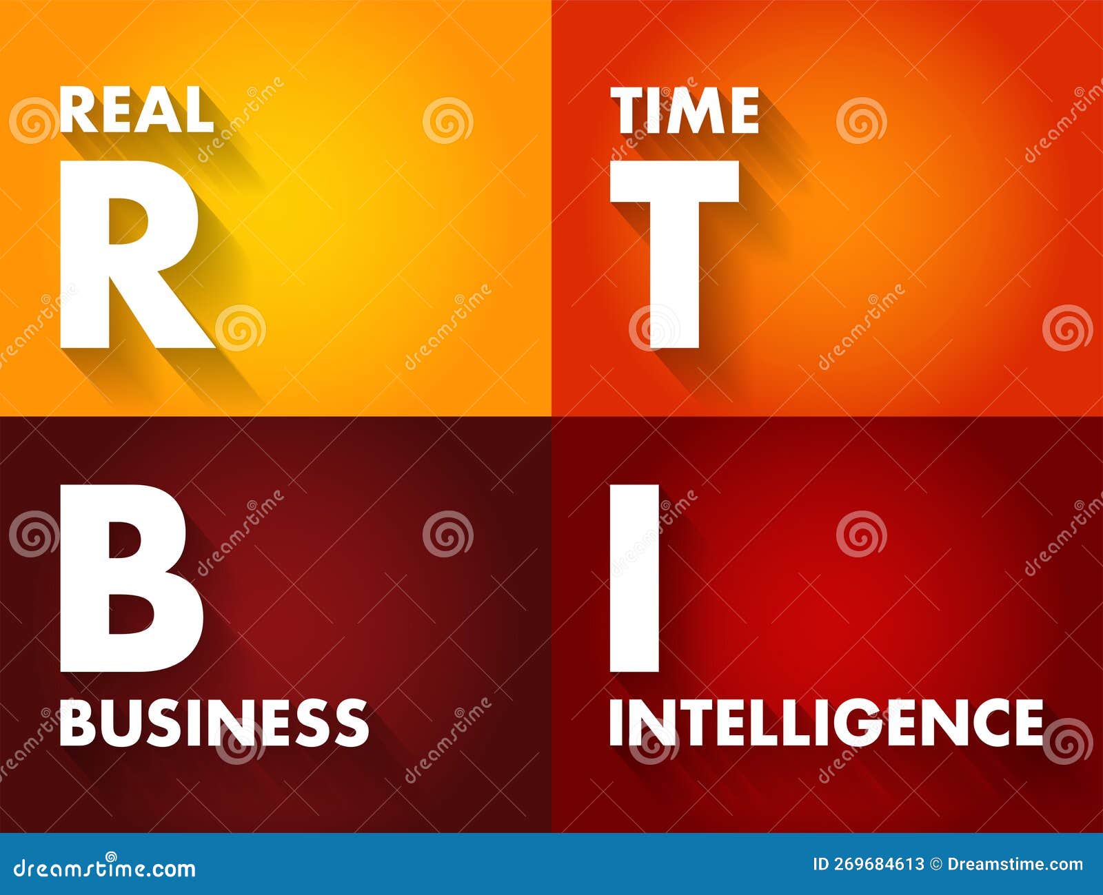RTBI Real Time Business Intelligence - Process of Delivering Business ...