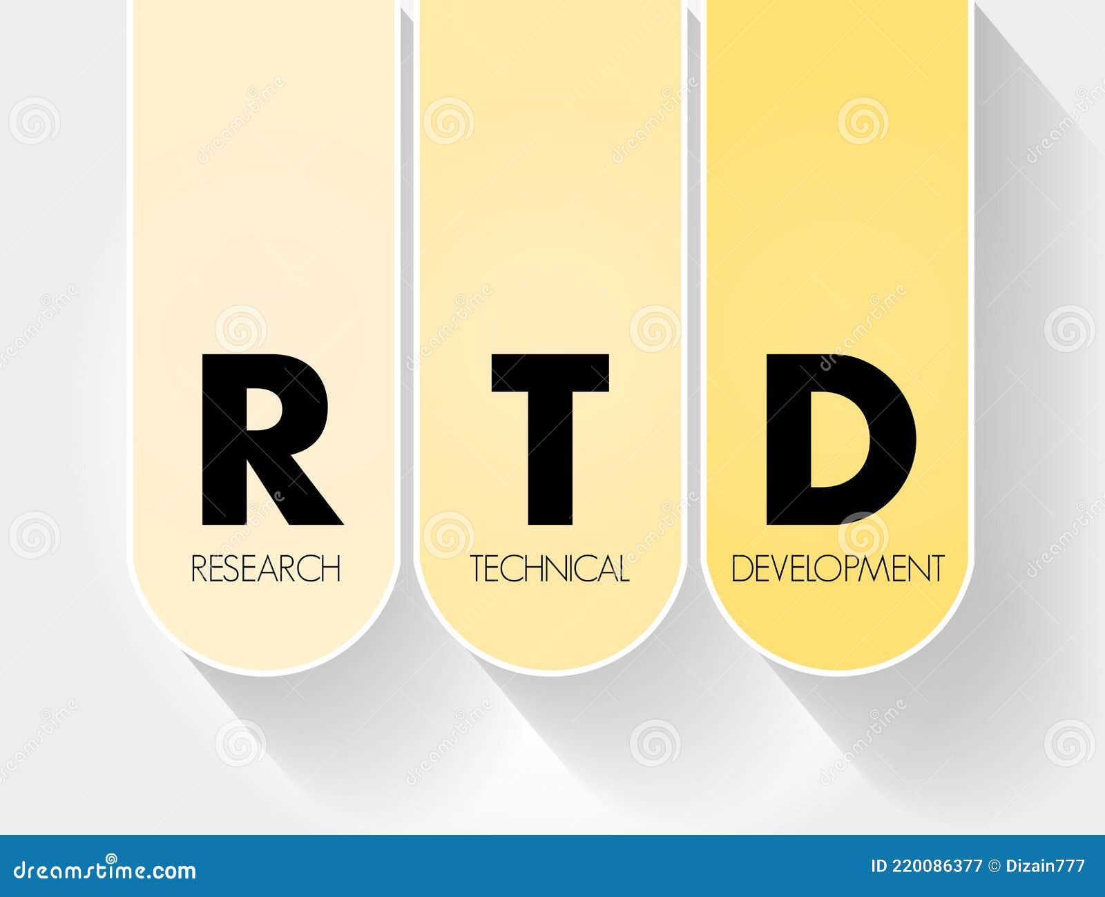 RTD - Research Technical Development Acronym, Technology Concept Stock ...