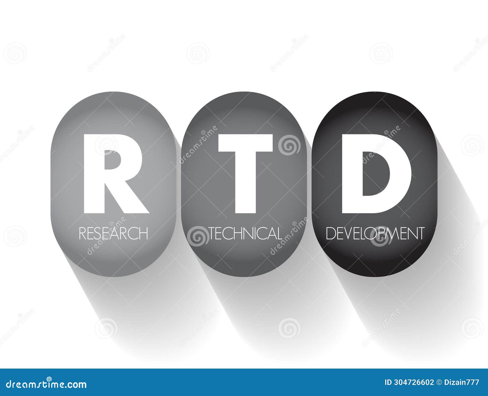 RTD - Research Technical Development Acronym, Technology Concept ...