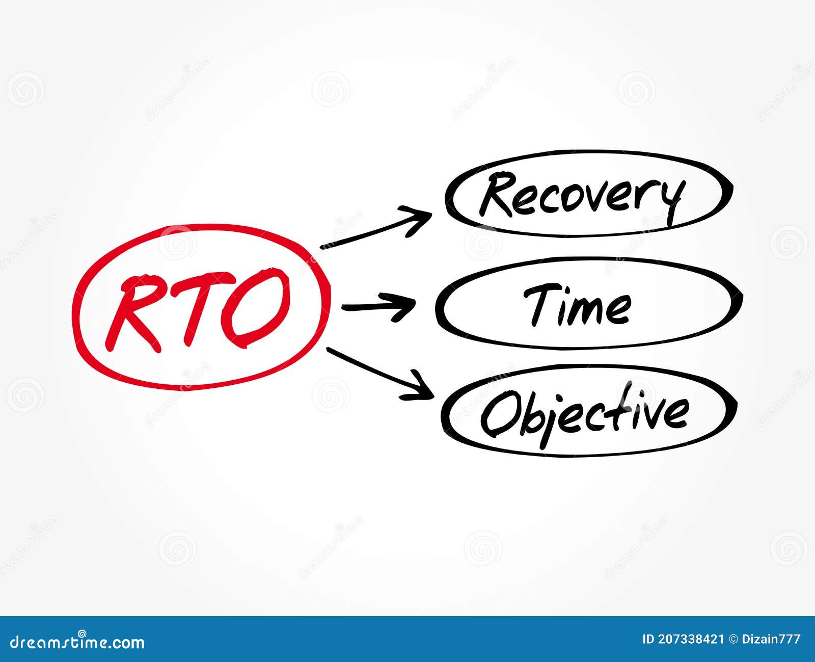RTO - Recovery Time Objective Acronym, Business Concept Background ...
