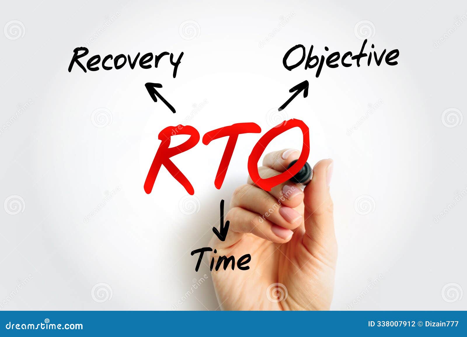 RTO - Recovery Time Objective Acronym, Business Concept Background ...
