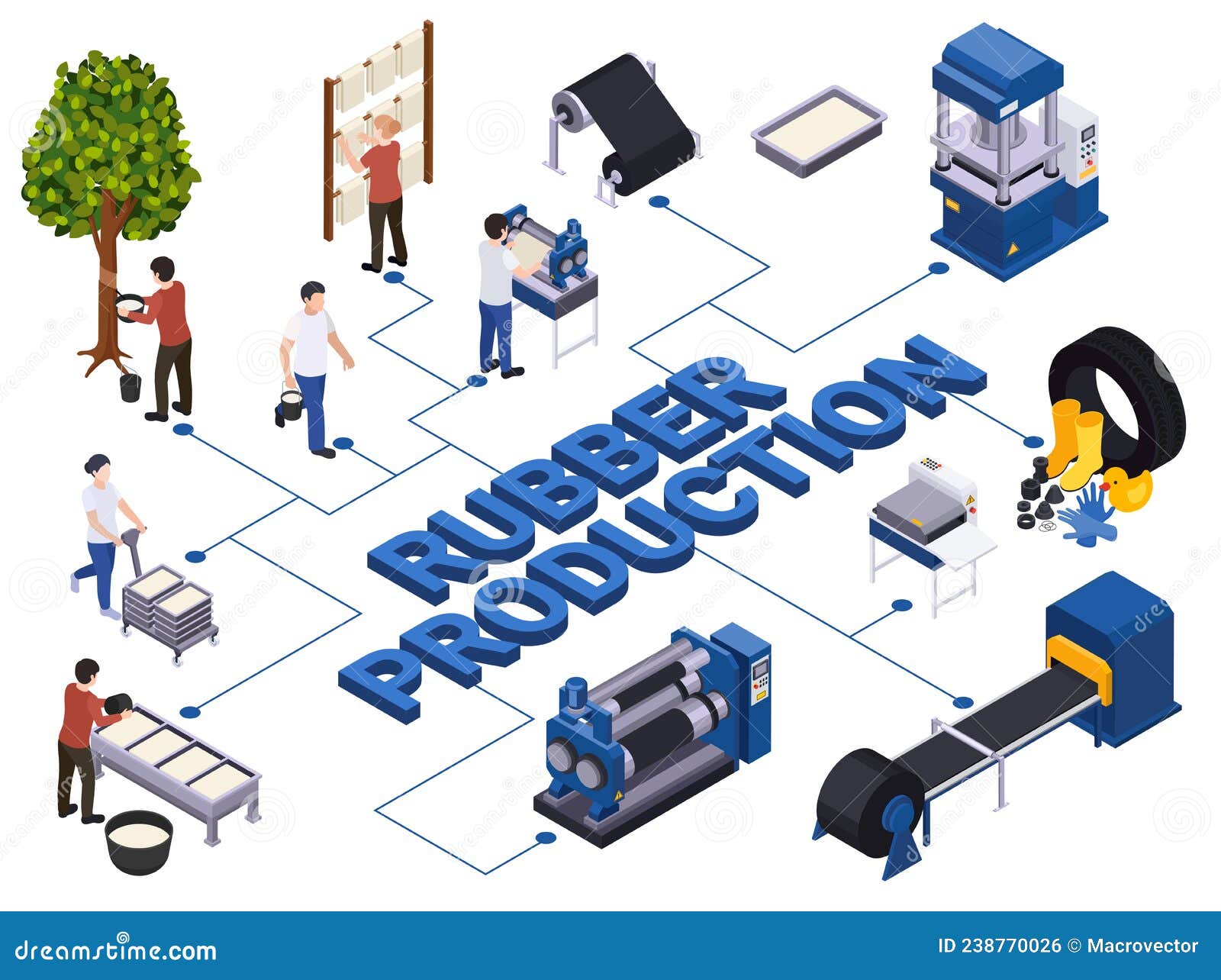 Rubber Production Technology Isometric Flowchart Cartoon Vector ... Rubber Production Technology Isometric Flowchart Cartoon Vector ...