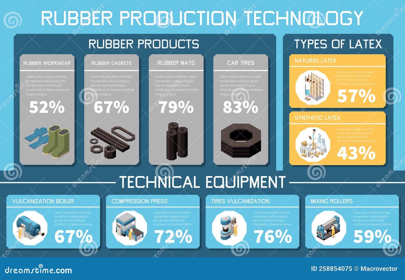 Rubber Production Isometric Flowchart Vector Illustration ... Rubber Production Isometric Flowchart Vector Illustration ...