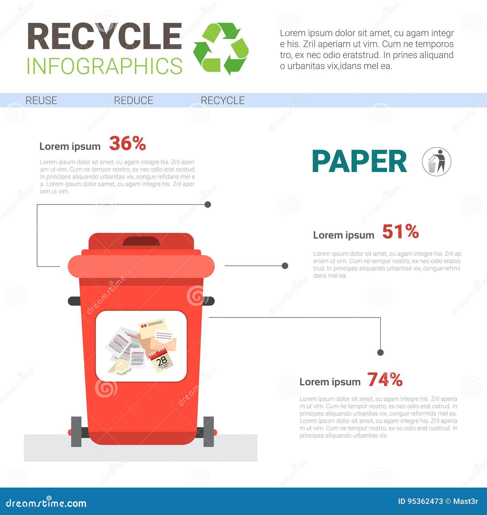 Waste Infographic. Sorting Garbage, Segregation And Recycling ...