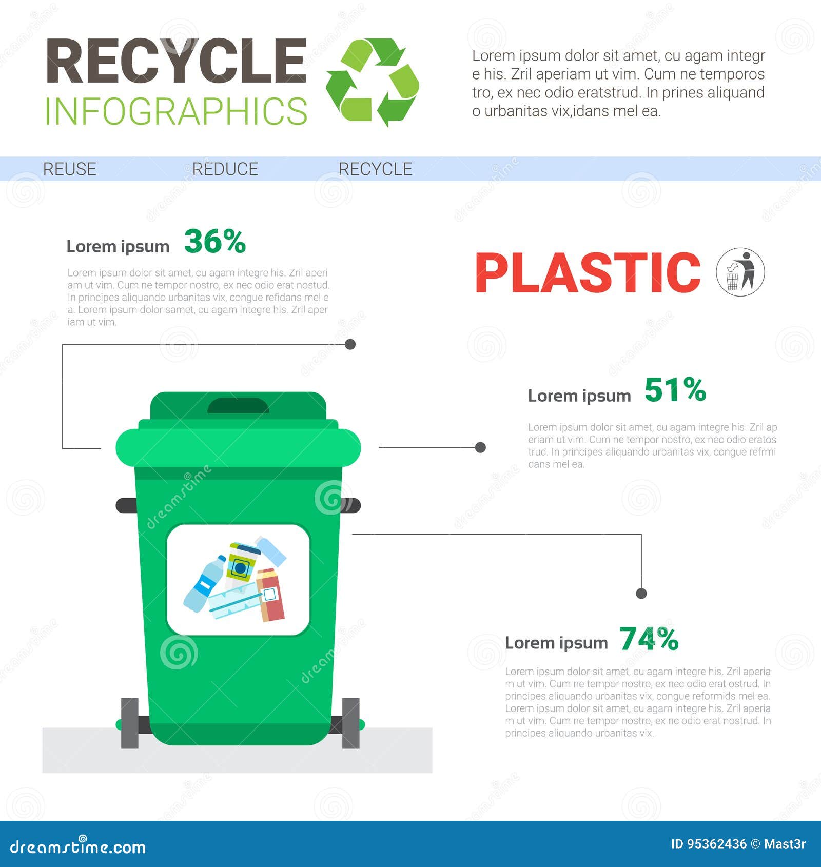 Waste Infographic. Sorting Garbage, Segregation And Recycling ...