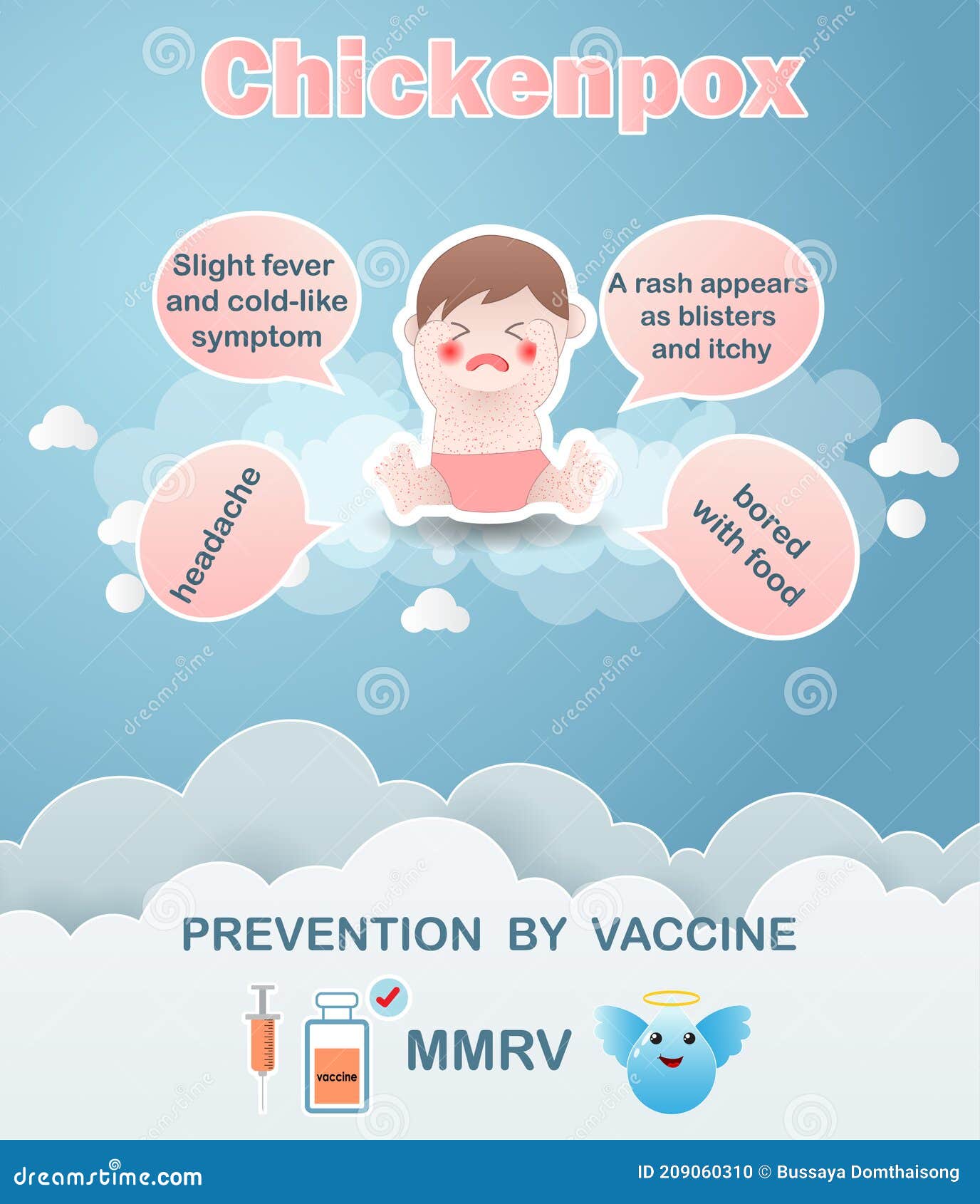 Rubella Infographics. German Measles Signs, Symptoms And Prevention ...