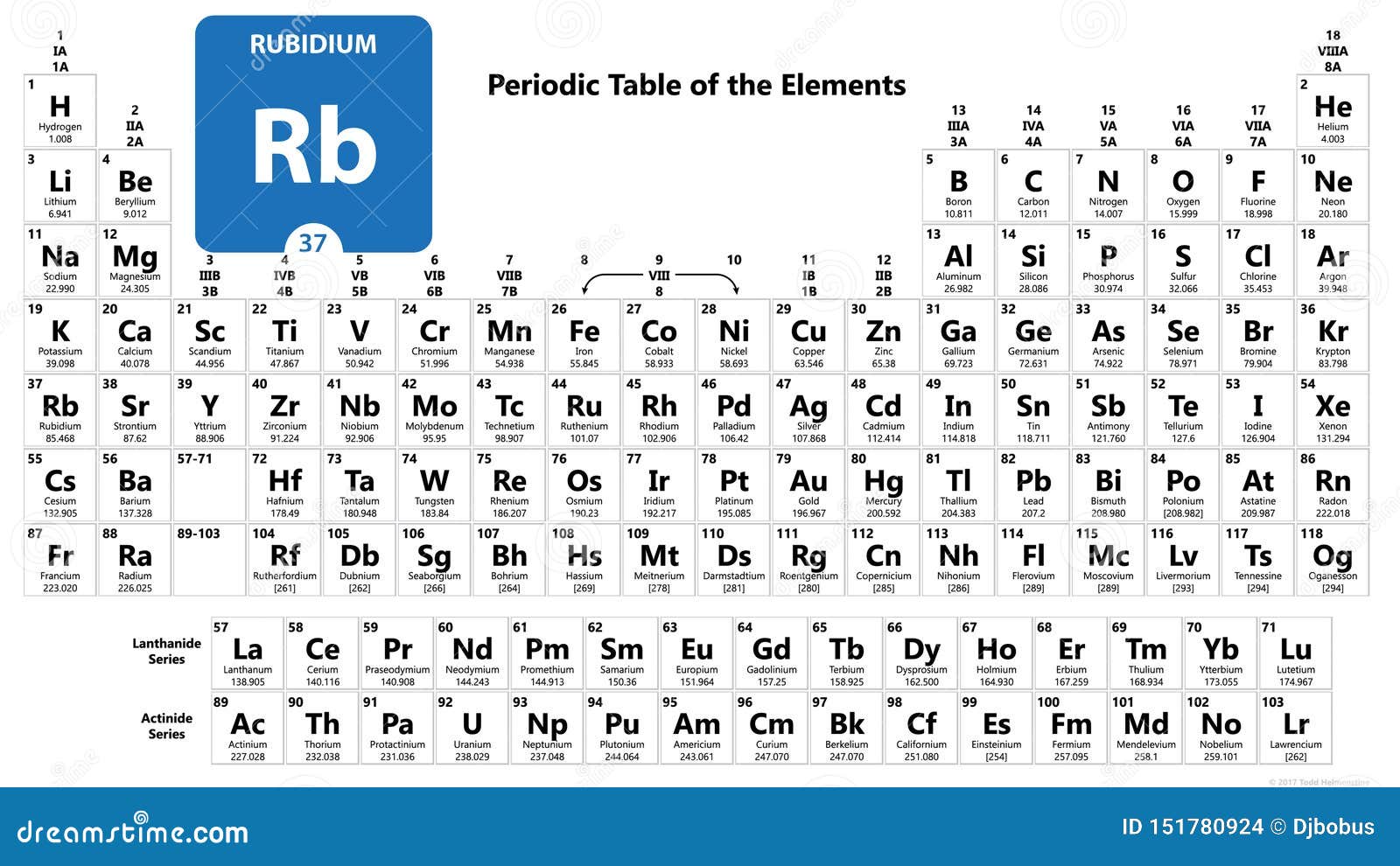 Rubidium Periodic Table Square