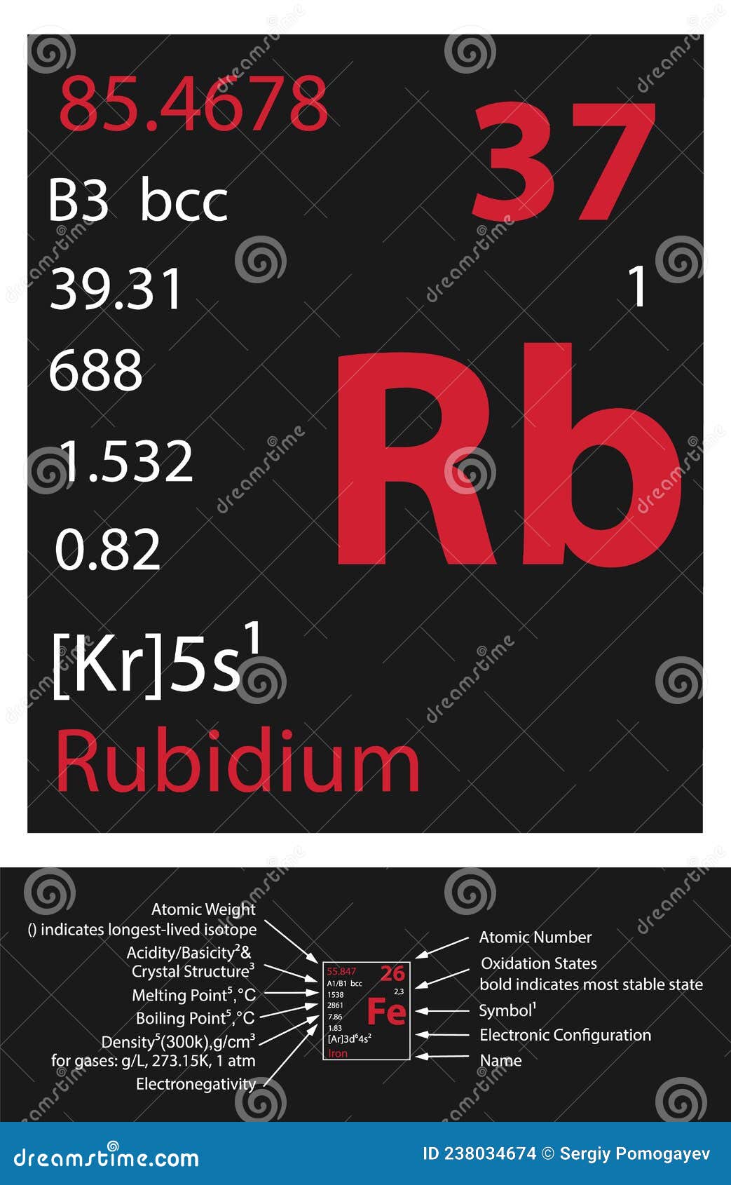 Rubidium icon stock vector. Illustration of proton, rubidium - 238034674