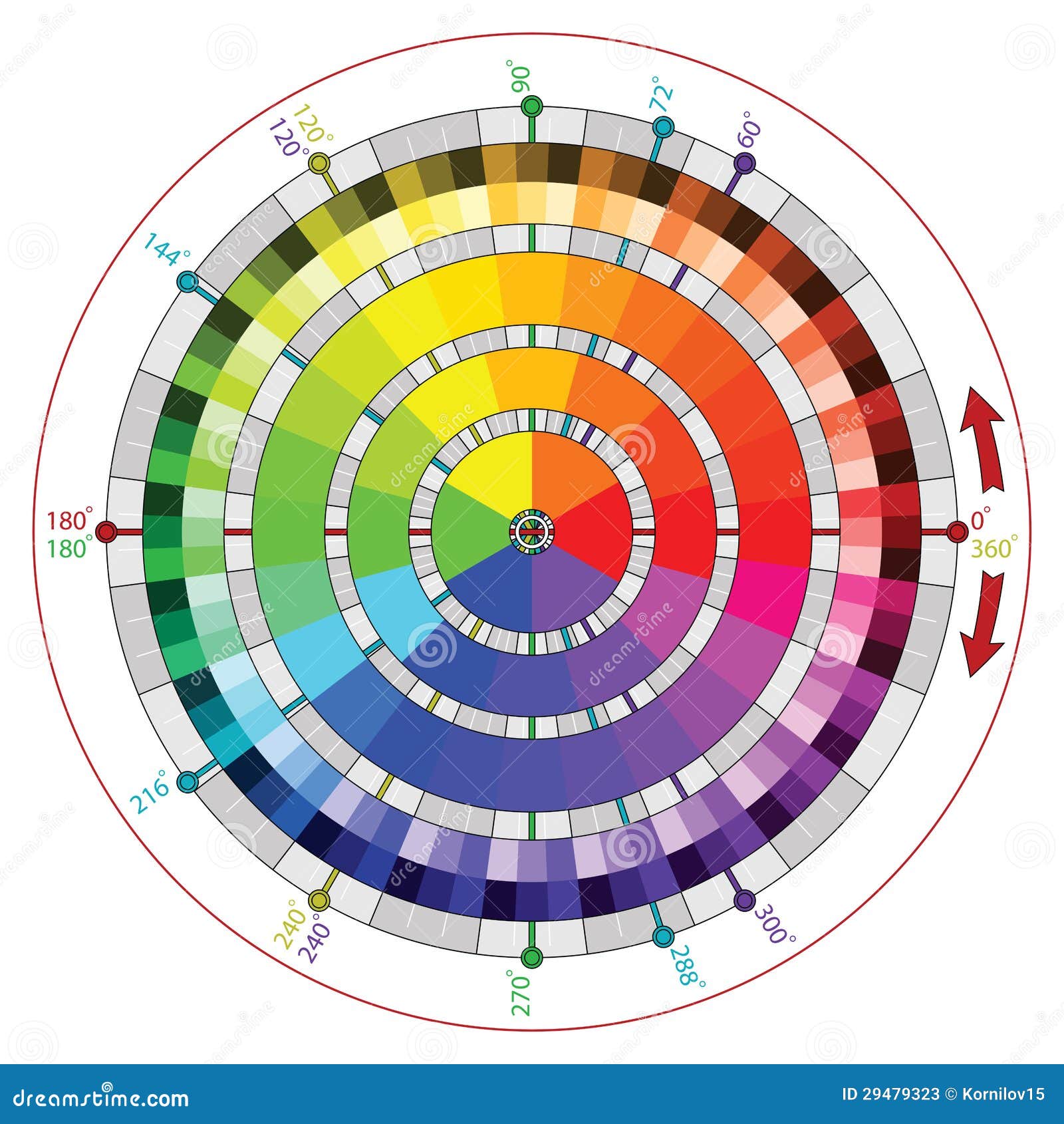 Rueda De Color Complementaria Para Los Artistas Del Vector Ilustración ...
