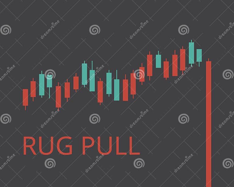 A Rug Pull is a Type of Crypto Scam that Occurs when a Team Pumps Their ...