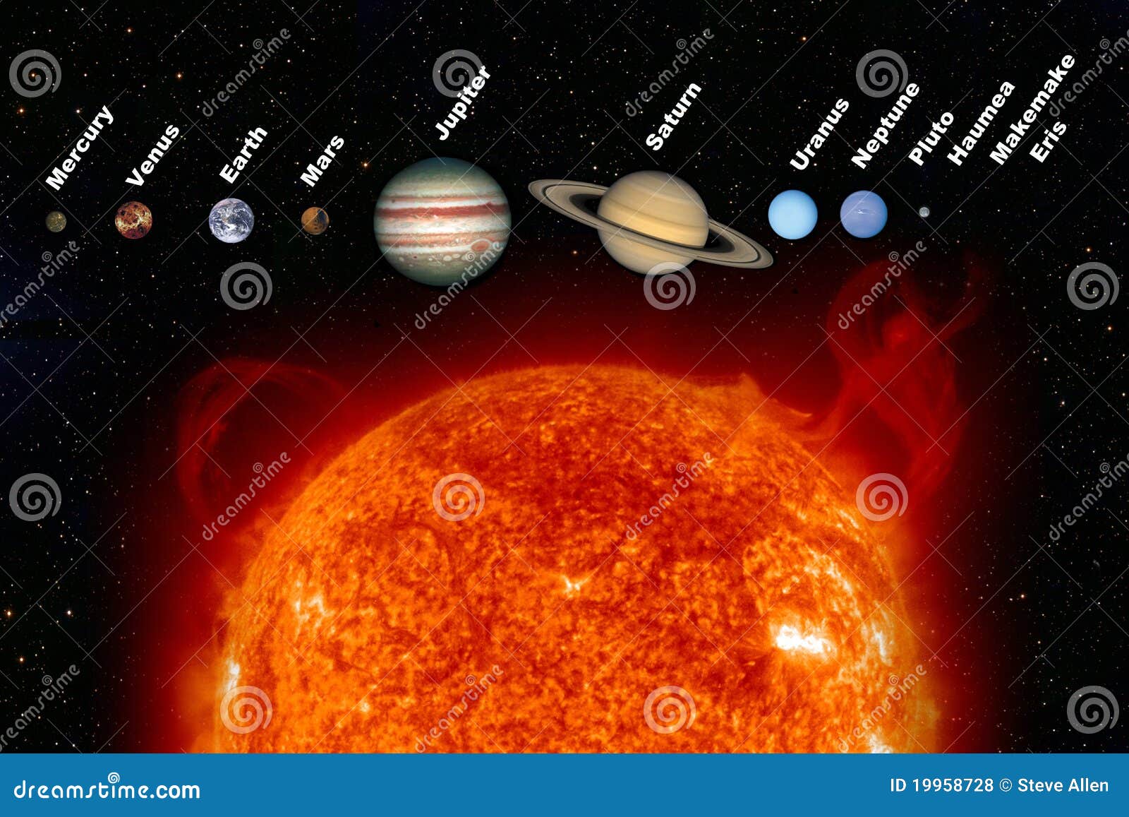 Ruimte - Zonnestelsel - Onderwijs Stock Illustratie - Afbeelding: 19958728