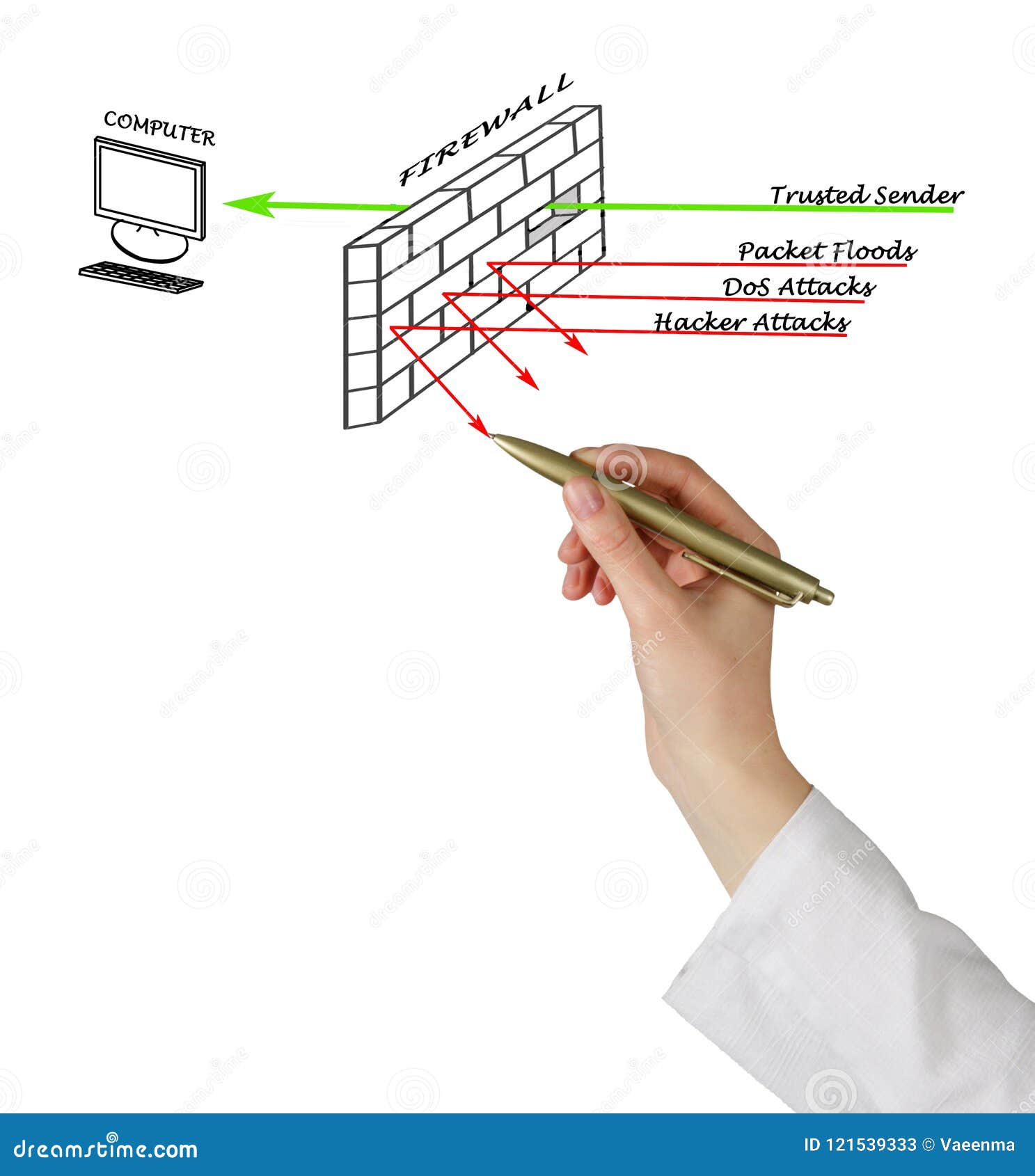 Rules - Based Filtering stock image. Image of 1028, safe - 121539333