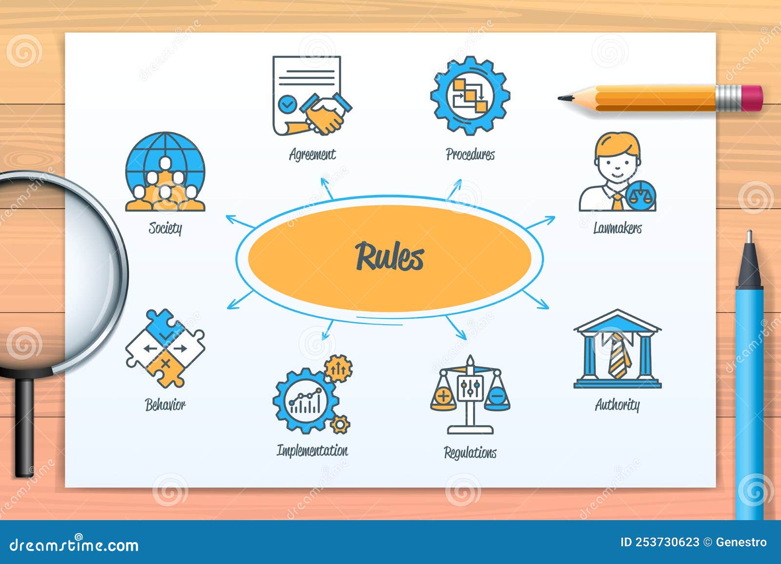 Rules Chart with Icons and Keywords Stock Vector - Illustration of ...