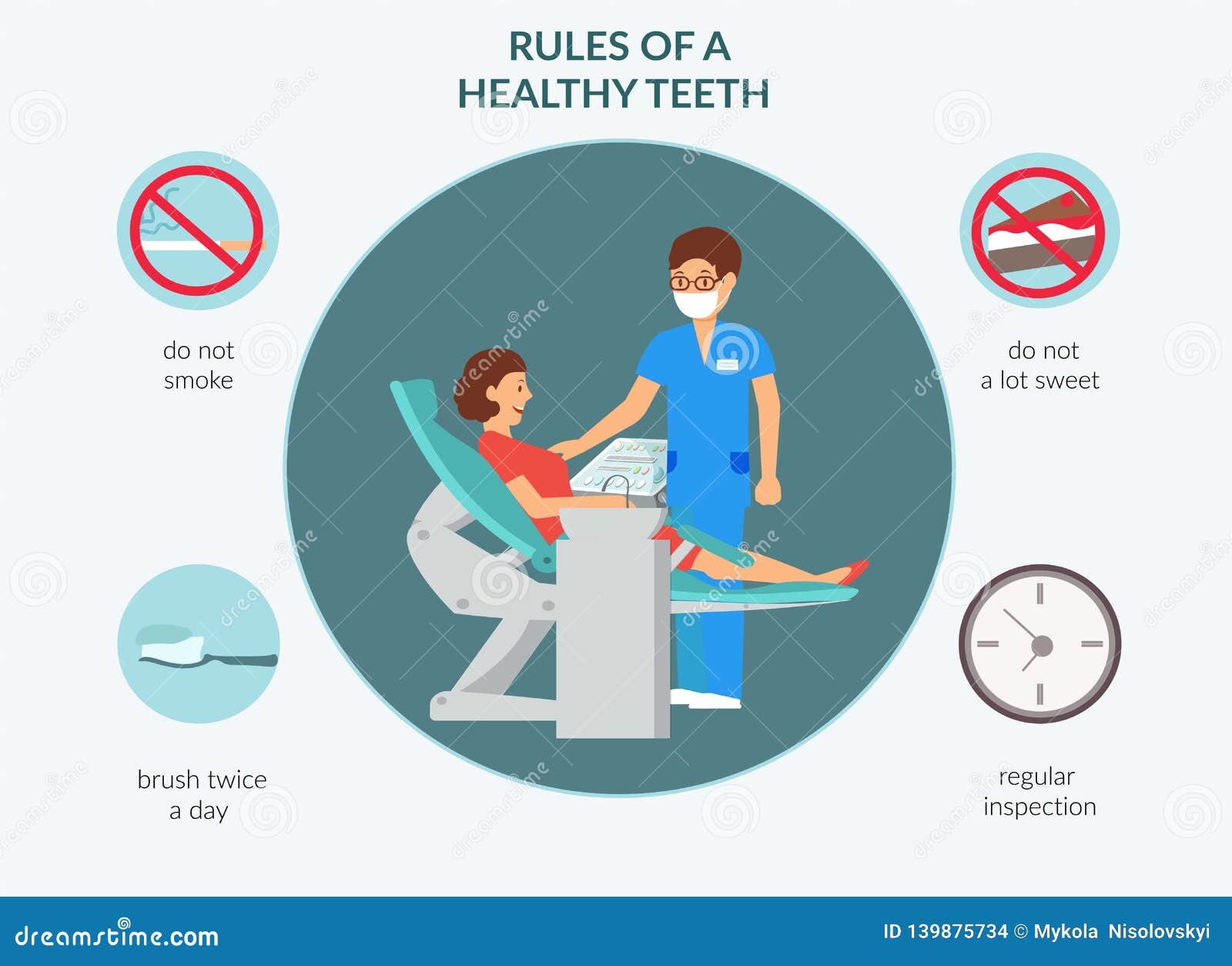 Rules of Healthy Teeth Flat Vector Poster Template Stock Vector ...