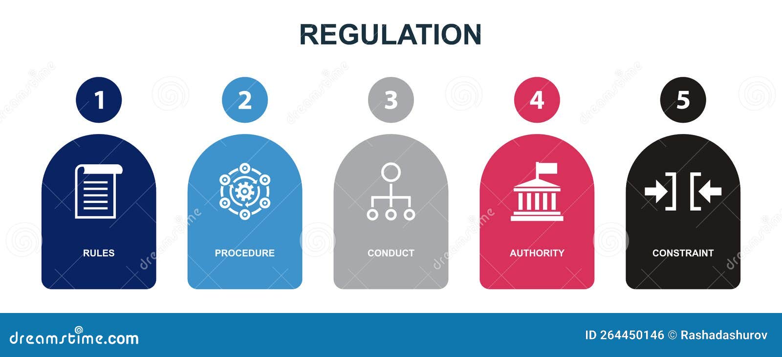 Rules, Procedure, Conduct, Authority Stock Vector - Illustration of ...