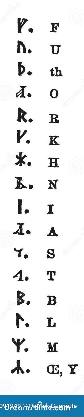 Runic Alphabets Vintage Engraving Stock Vector - Illustration of ...