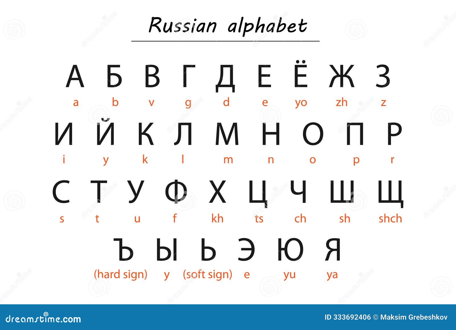 Russian Alphabet Chart with Romanized Transliteration for Learning ...