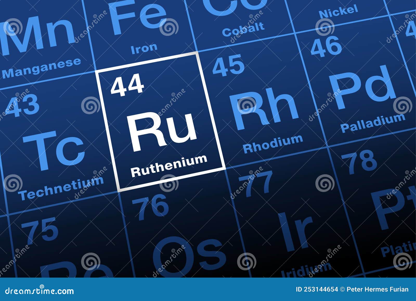 Ruthenium Element
