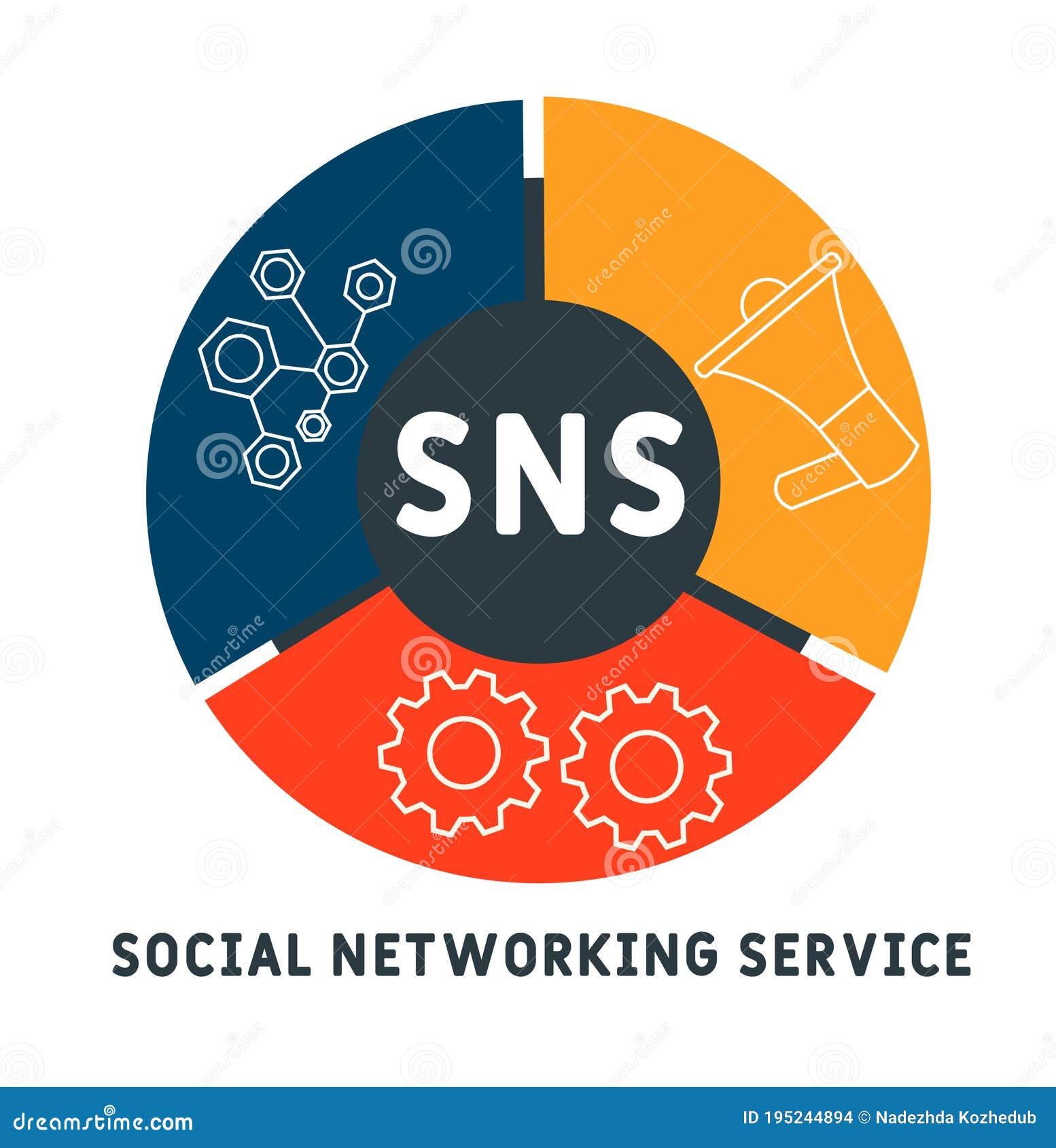 Social Networking Service - SNS Stock Vector - Illustration of social ...