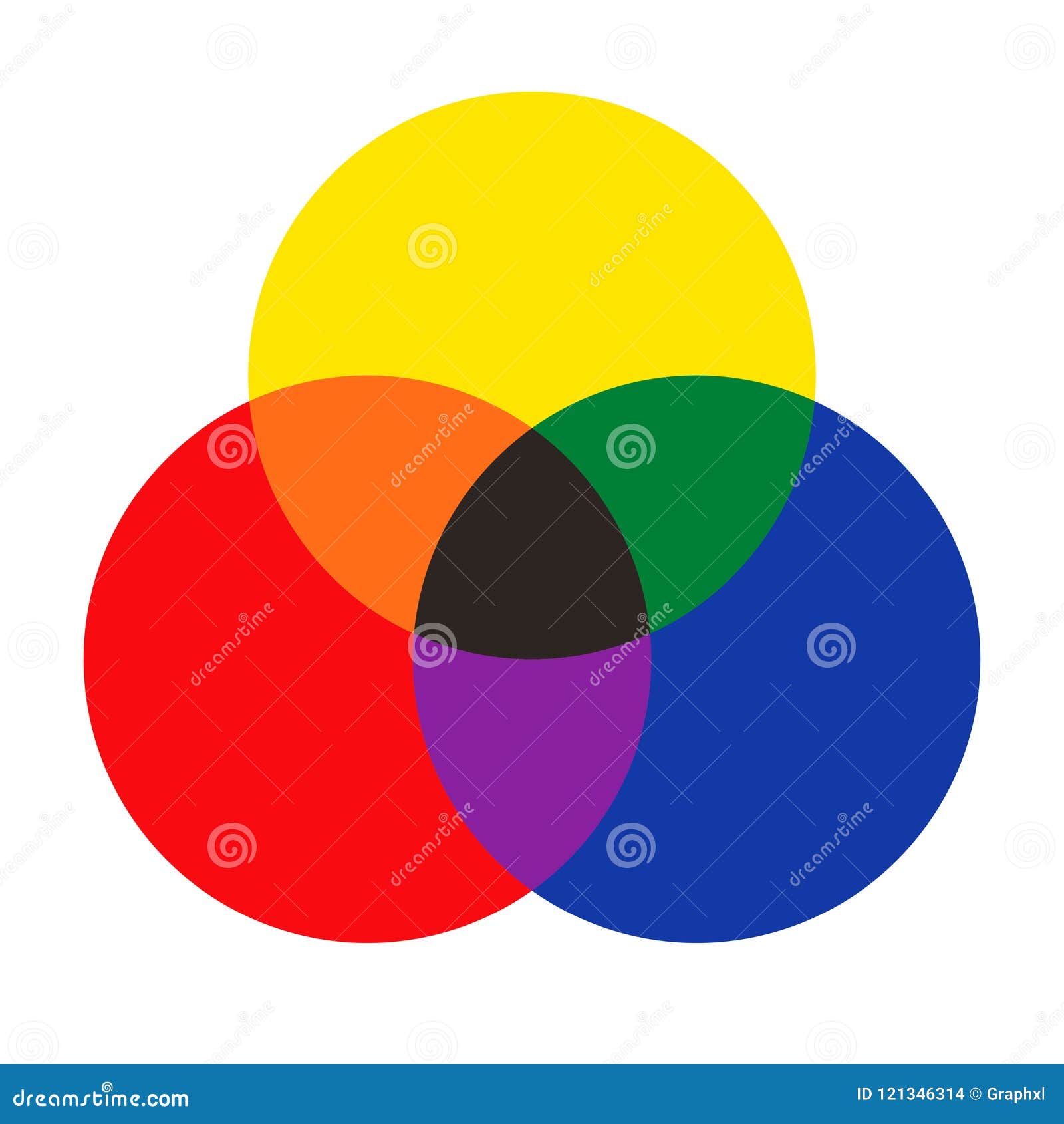 RYB Color Blending stock vector. Illustration of design - 121346314 RYB Color Blending stock vector. Illustration of design - 121346314
