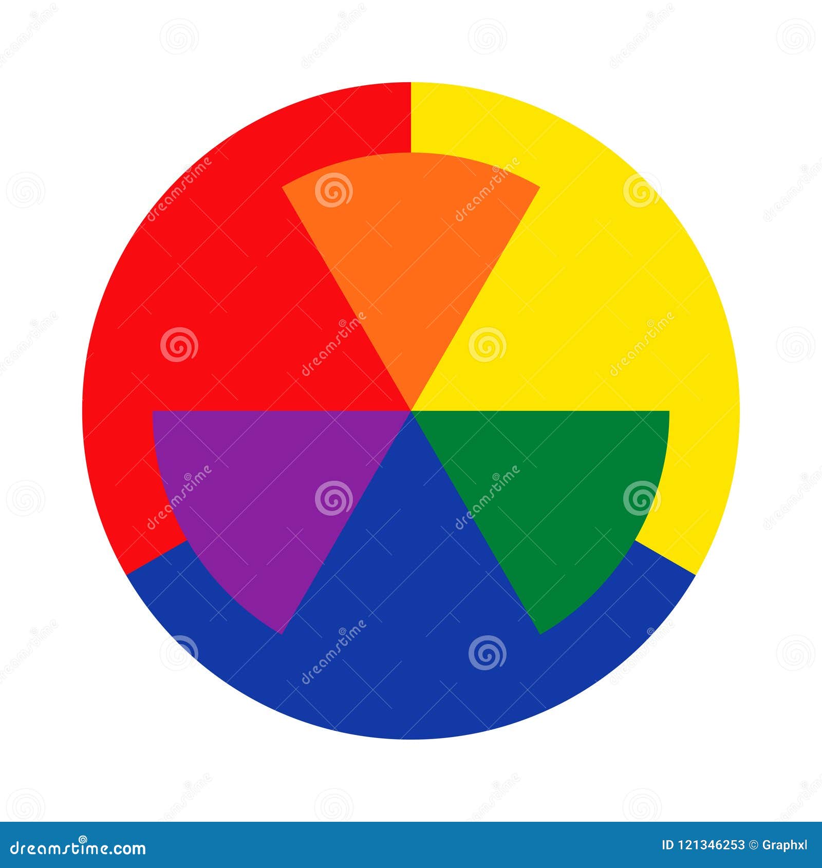 RYB Color Wheel stock vector. Illustration of primary - 121346253 RYB Color Wheel stock vector. Illustration of primary - 121346253