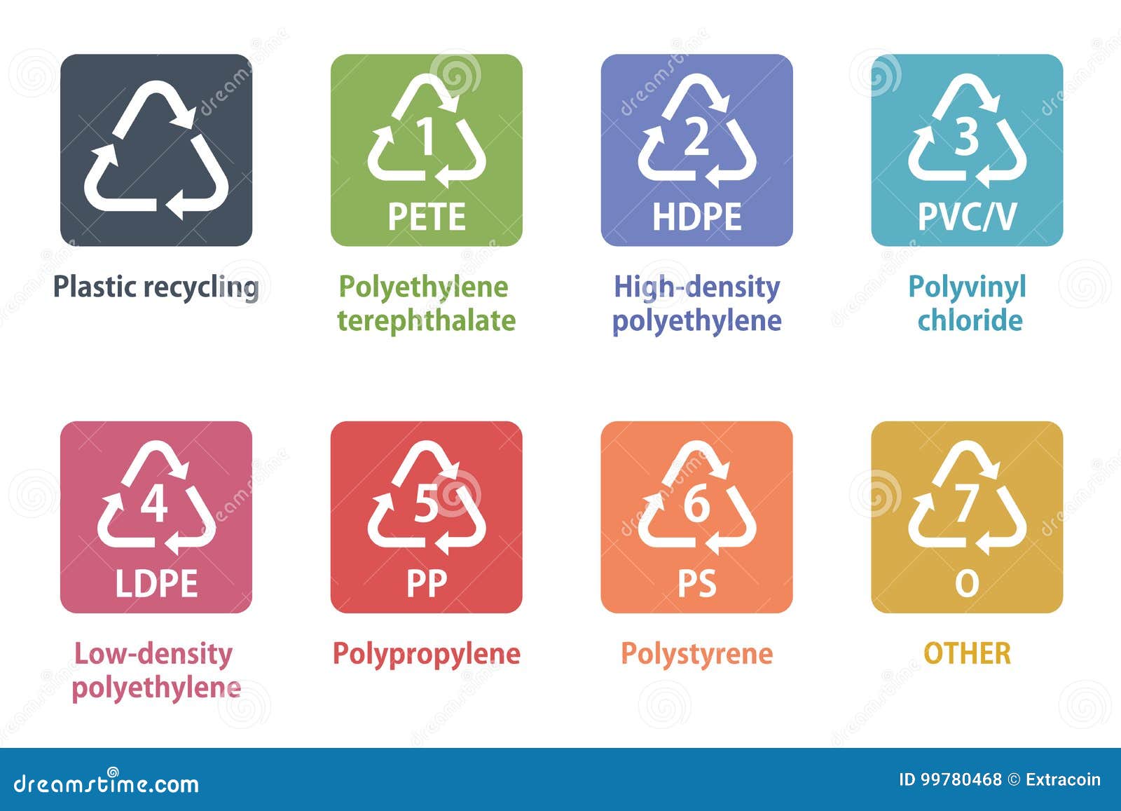 Símbolo De Reciclagem Plástico Ilustração do Vetor - Ilustração de ...