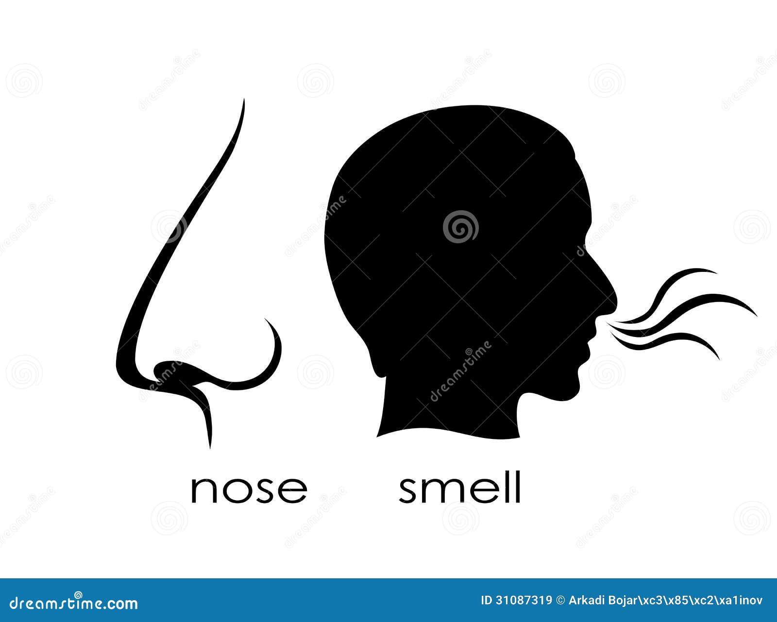 Símbolo Del Sentido Del Olfato Ilustración del Vector - Ilustración de ...