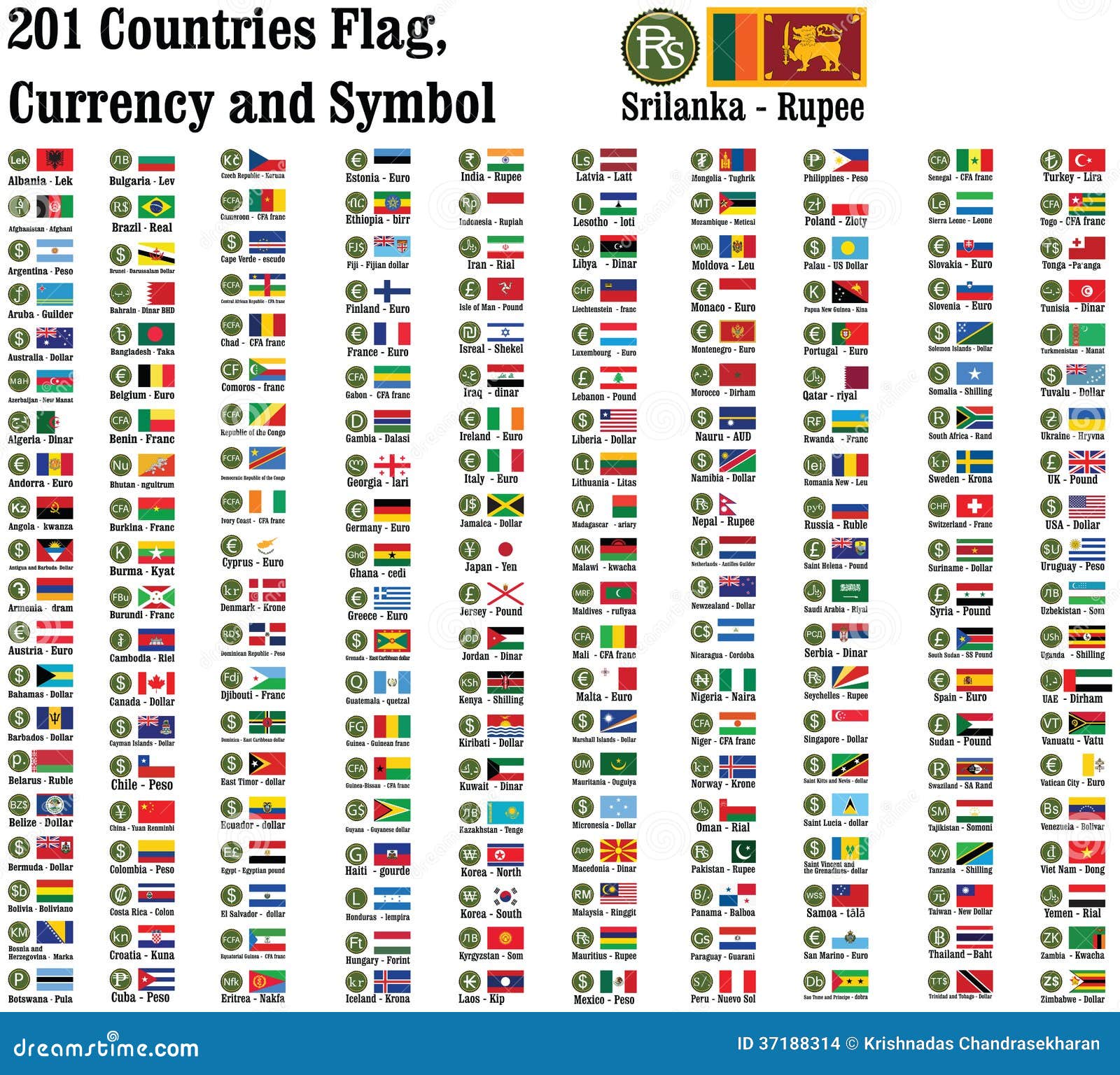 Símbolos de moeda do mundo ilustração do vetor. Ilustração de real ...