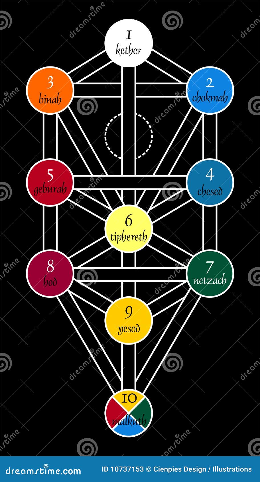 Símbolos Judaicos Do Cabala Ilustração do Vetor - Ilustração de culto ...