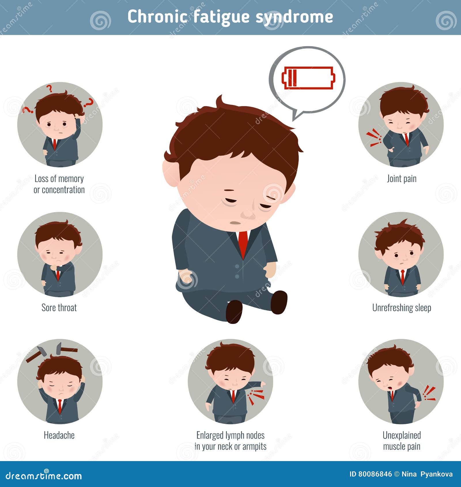 Síndrome crônica da fadiga ilustração do vetor. Ilustração de cefaleias ...