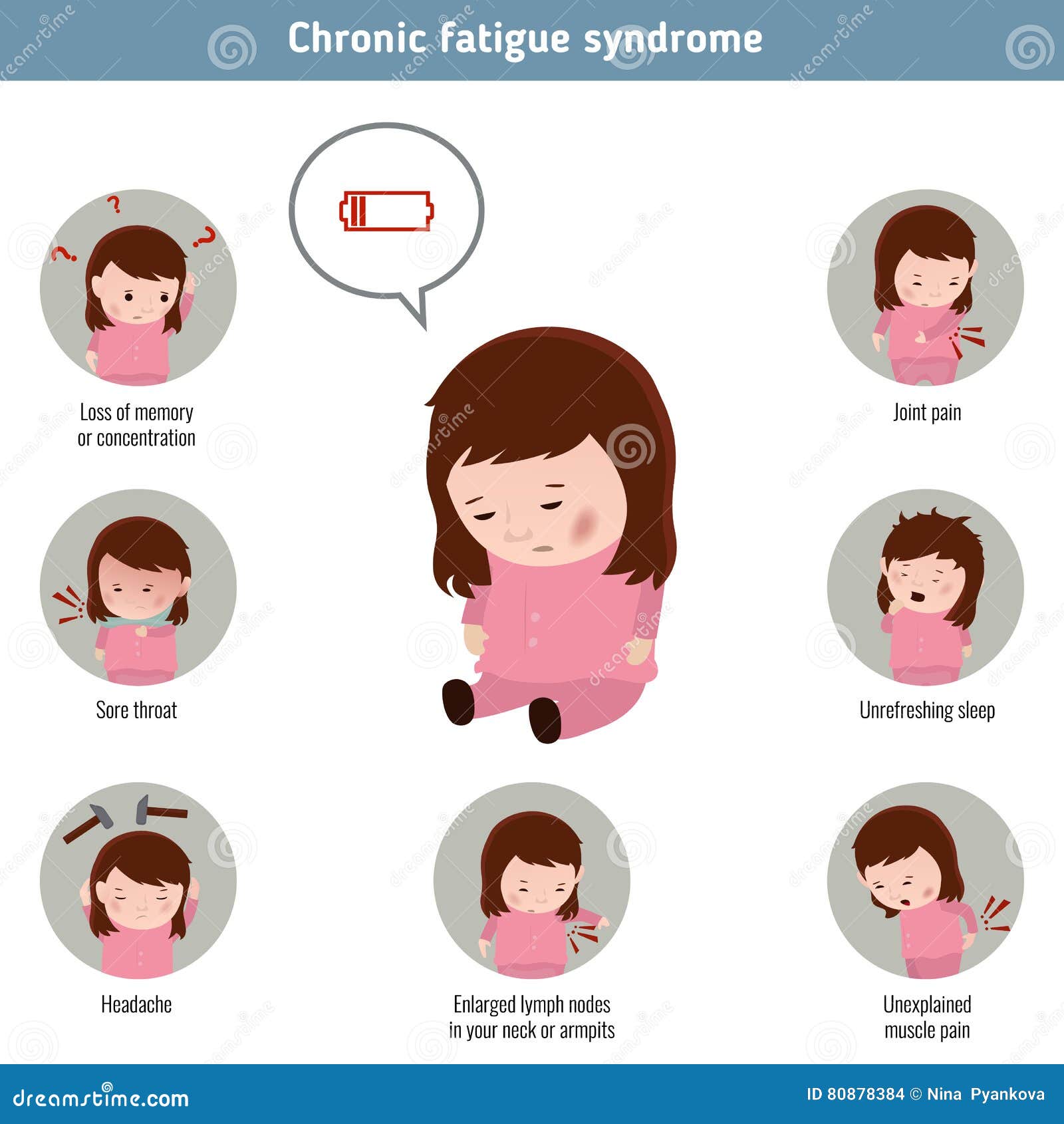 Síndrome crônica da fadiga ilustração do vetor. Ilustração de nervos ...