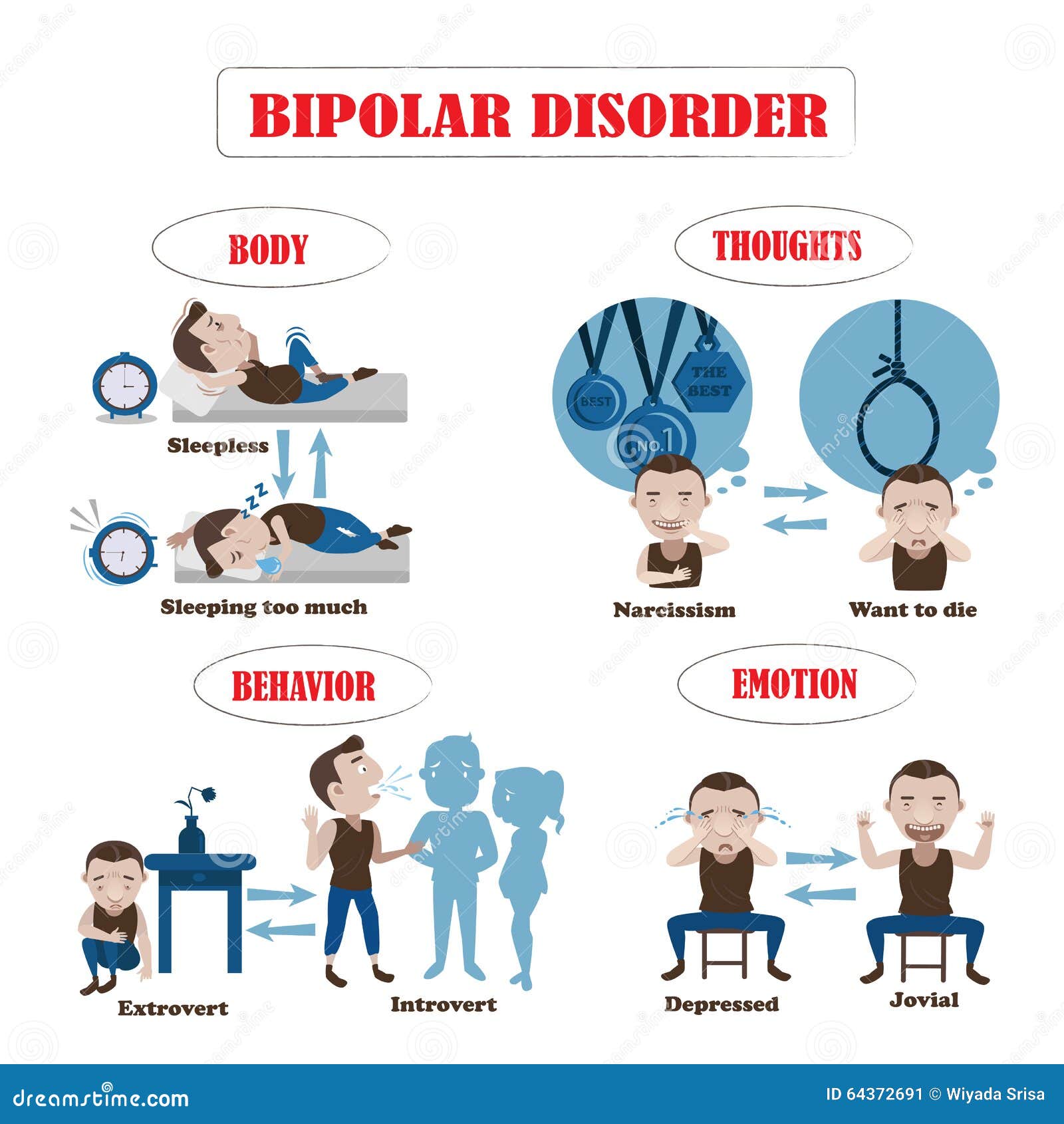 Síntomas bipolares ilustración del vector. Ilustración de desequilibrio ...