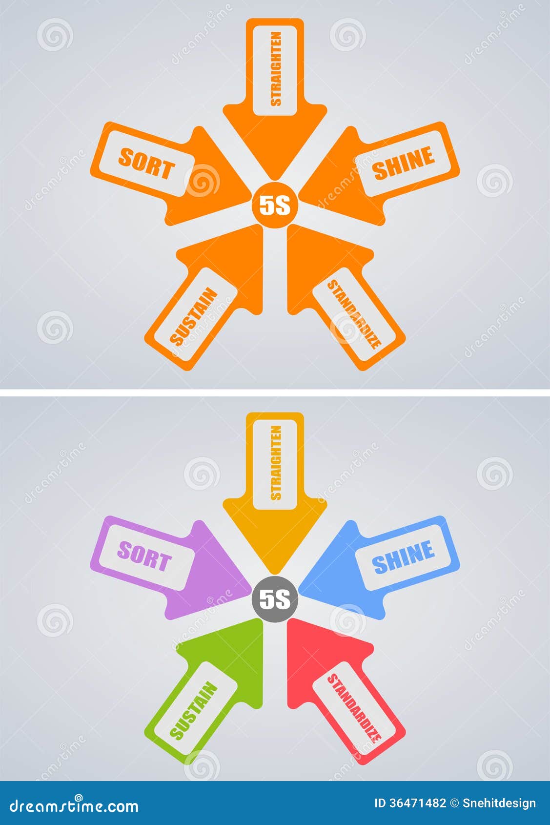 5S Concept stock vector. Illustration of productivity - 36471482