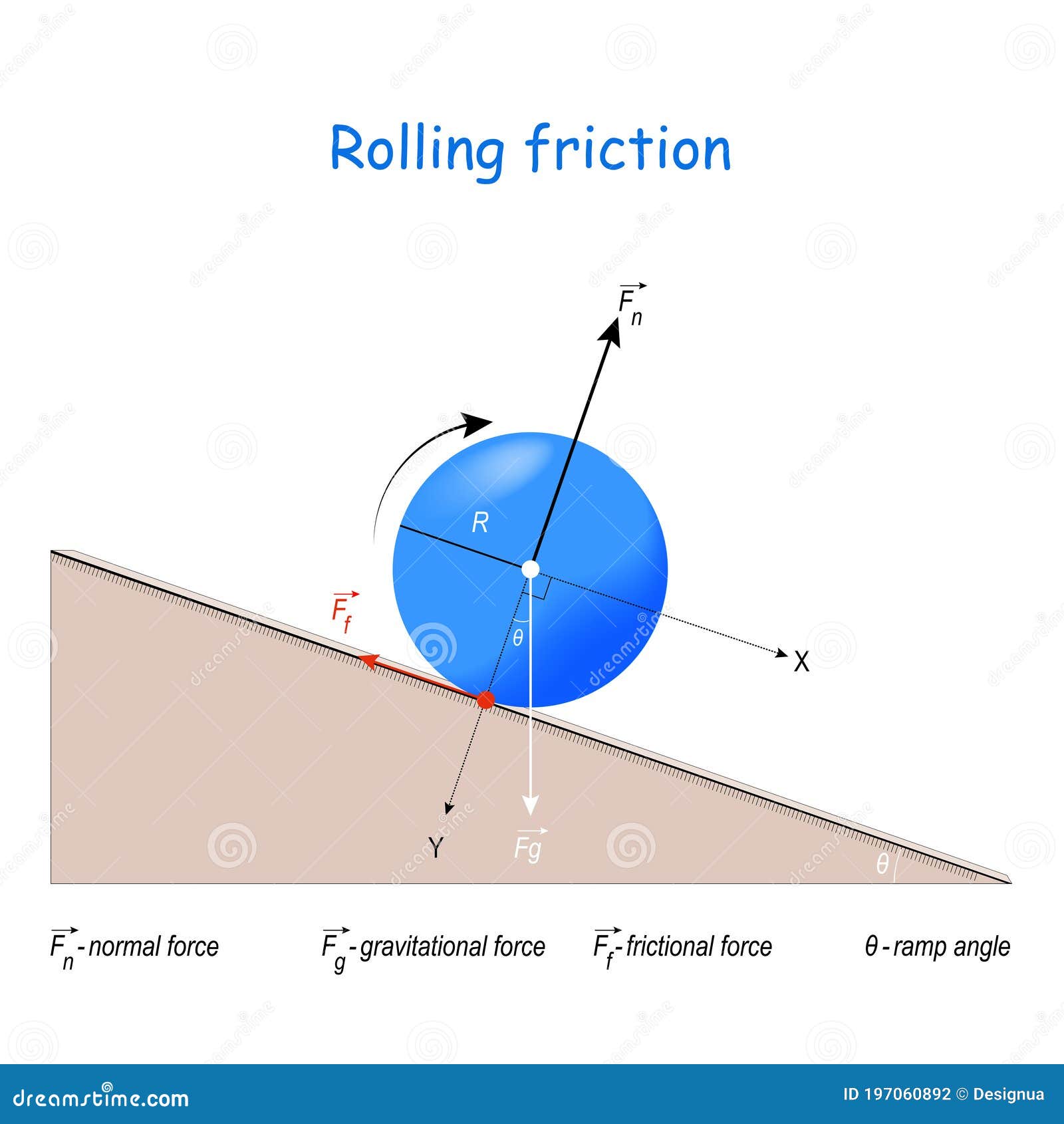That`s How I Roll Frictional Force In Smooth Rolling Motion Stock