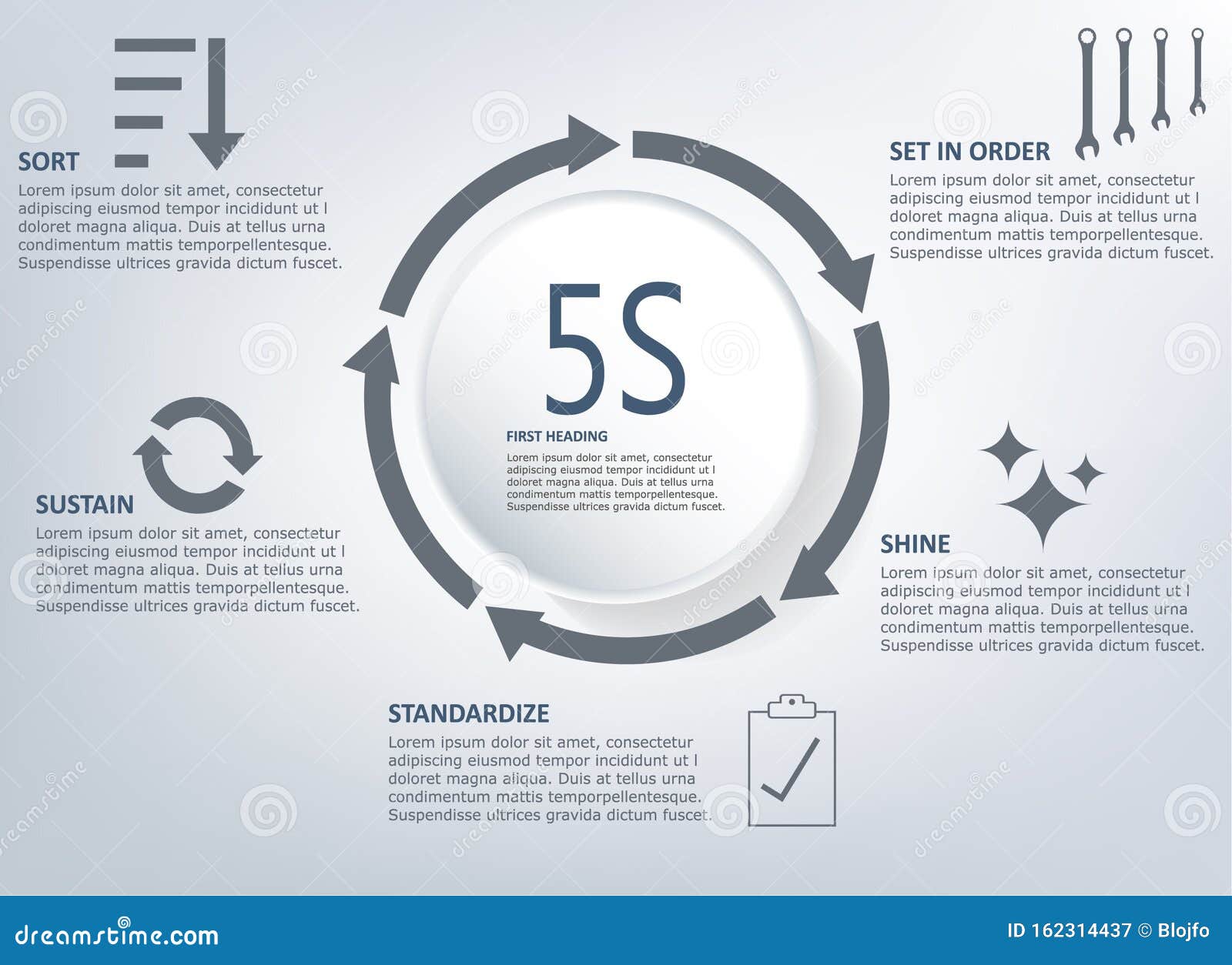 5S Methodology Management With Circle Arrow Chart And Icon Banner. Sort ... 5S Methodology Management With Circle Arrow Chart And Icon Banner. Sort ...