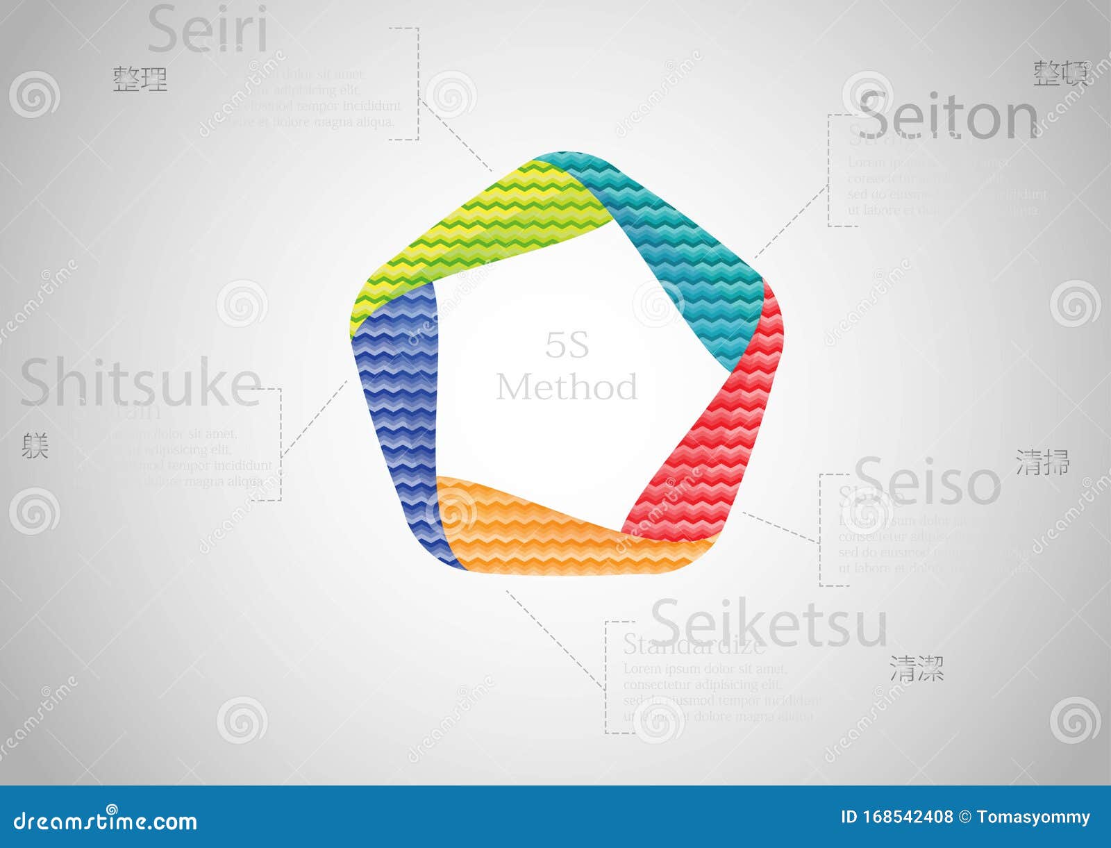 5S Method Infographic Consists Of Lines Cartoon Vector | CartoonDealer ...