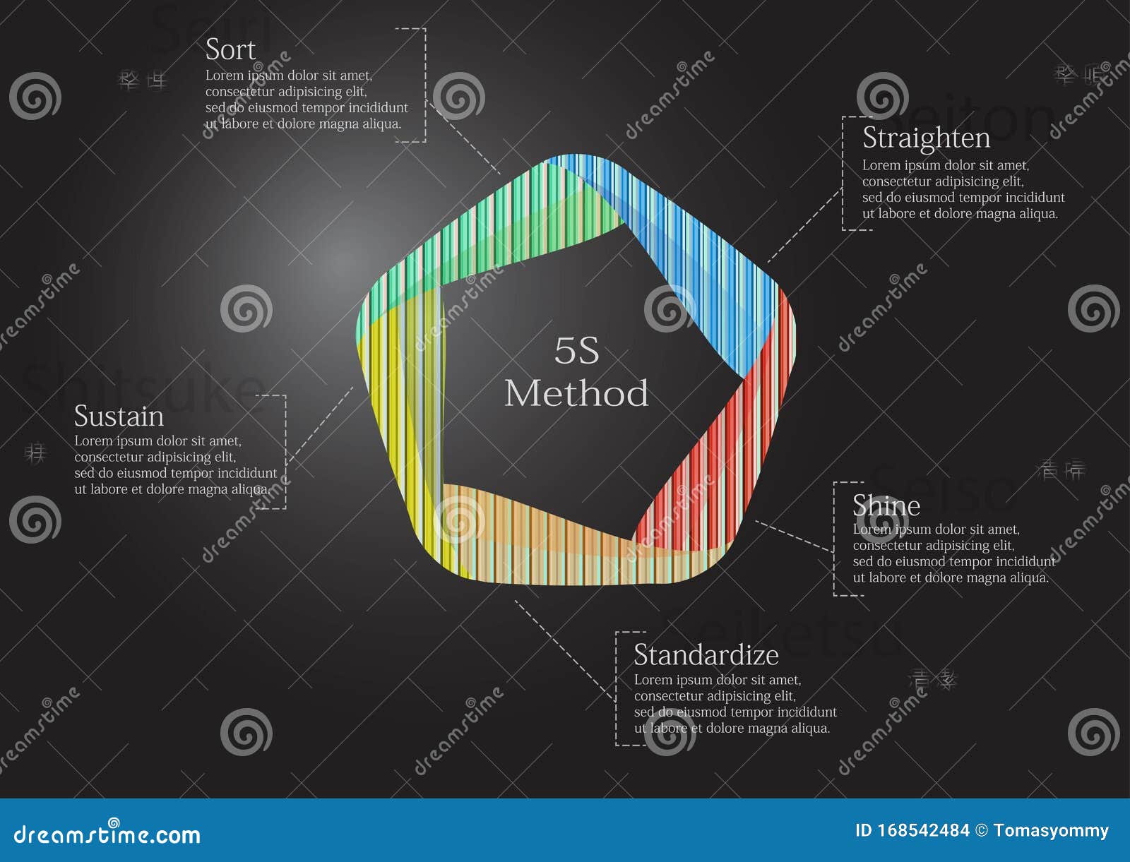 5S Method Infographic Consists Of Lines Cartoon Vector | CartoonDealer ...