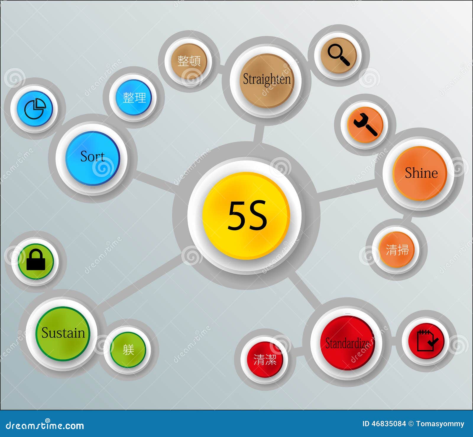 5S infographic methode stock illustratie. Illustration of blauw - 46835084
