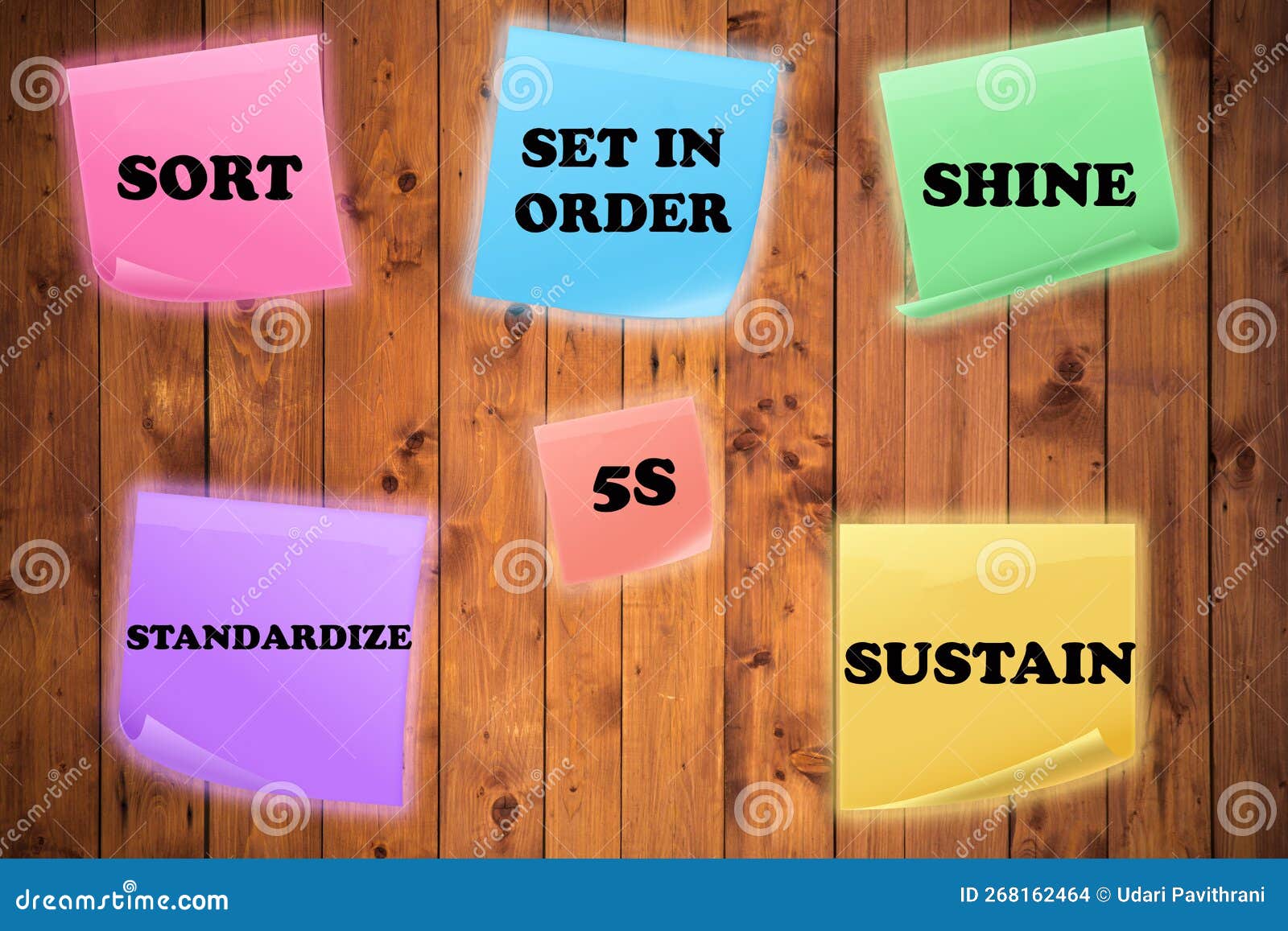 5s Lean Methodology Principles of 5s Stock Illustration - Illustration ... 5s Lean Methodology Principles of 5s Stock Illustration - Illustration ...