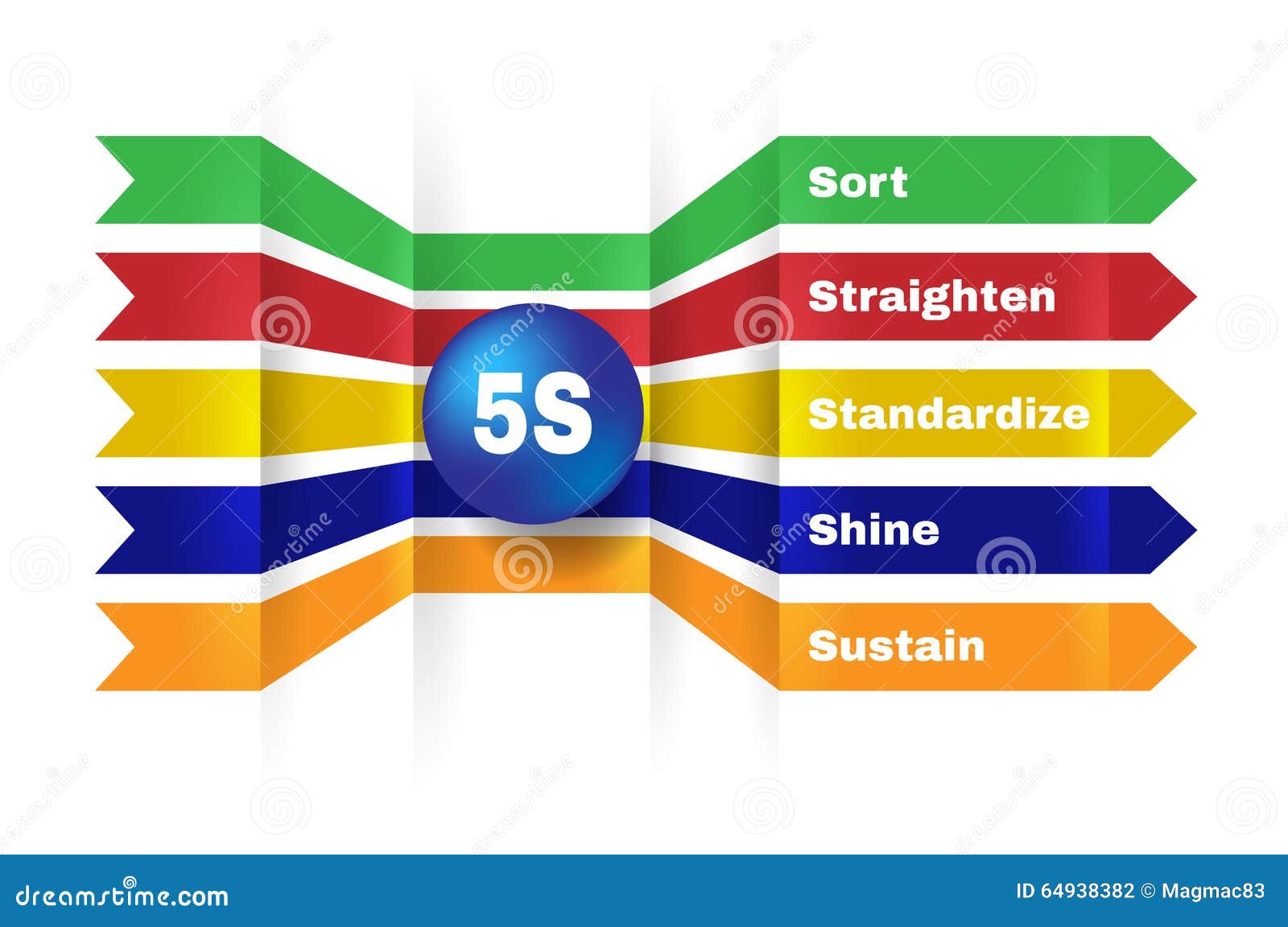 5S Méthodologie De Gestion De Kaizen Illustration Stock - Illustration ...