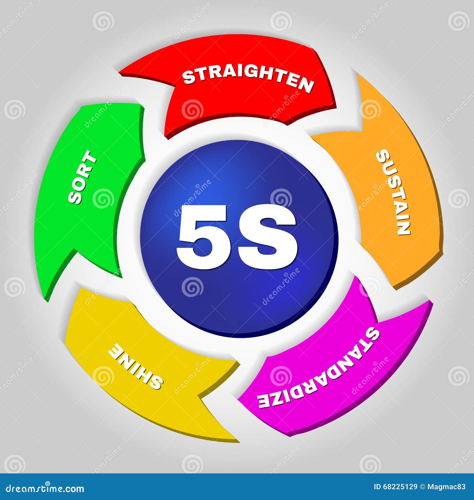 5S Méthodologie De Gestion De Kaizen Illustration de Vecteur ...