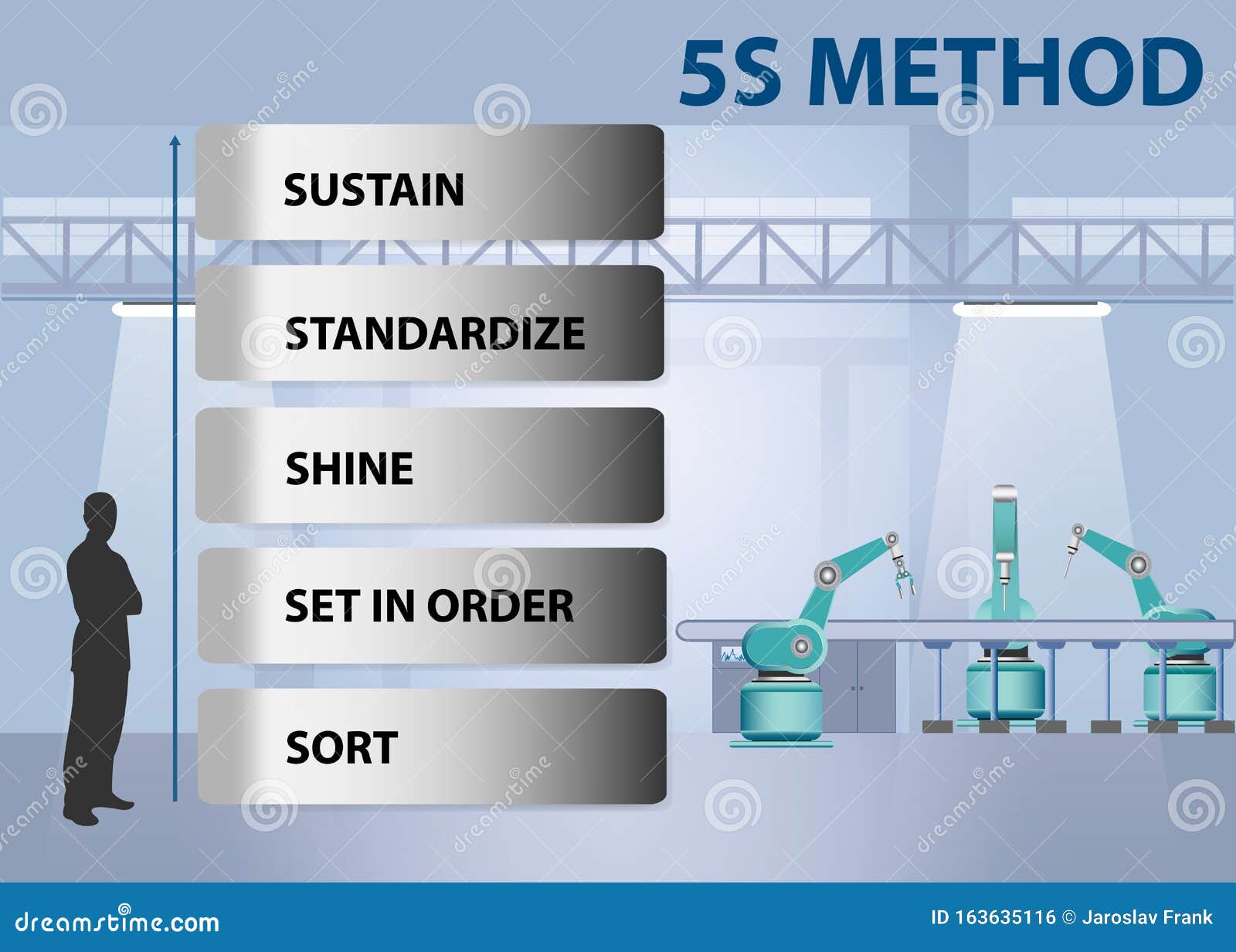 5S method concept vector stock vector. Illustration of metallic - 163635116