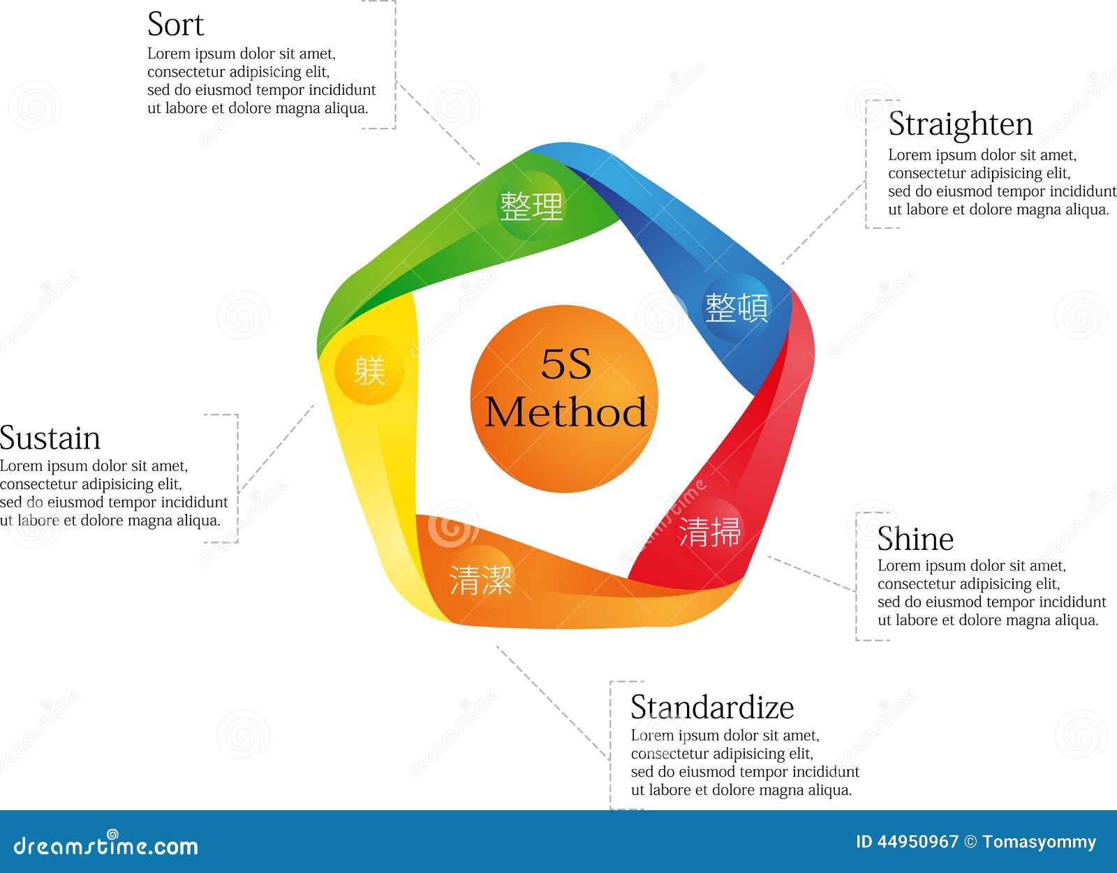 5S Method Cartoon Vector | CartoonDealer.com #44950967