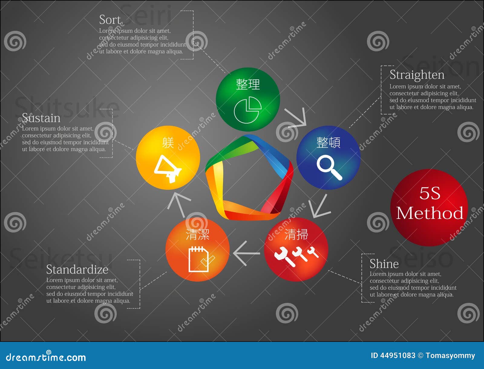 5S Method stock vector. Illustration of seiso, continuous - 44951083