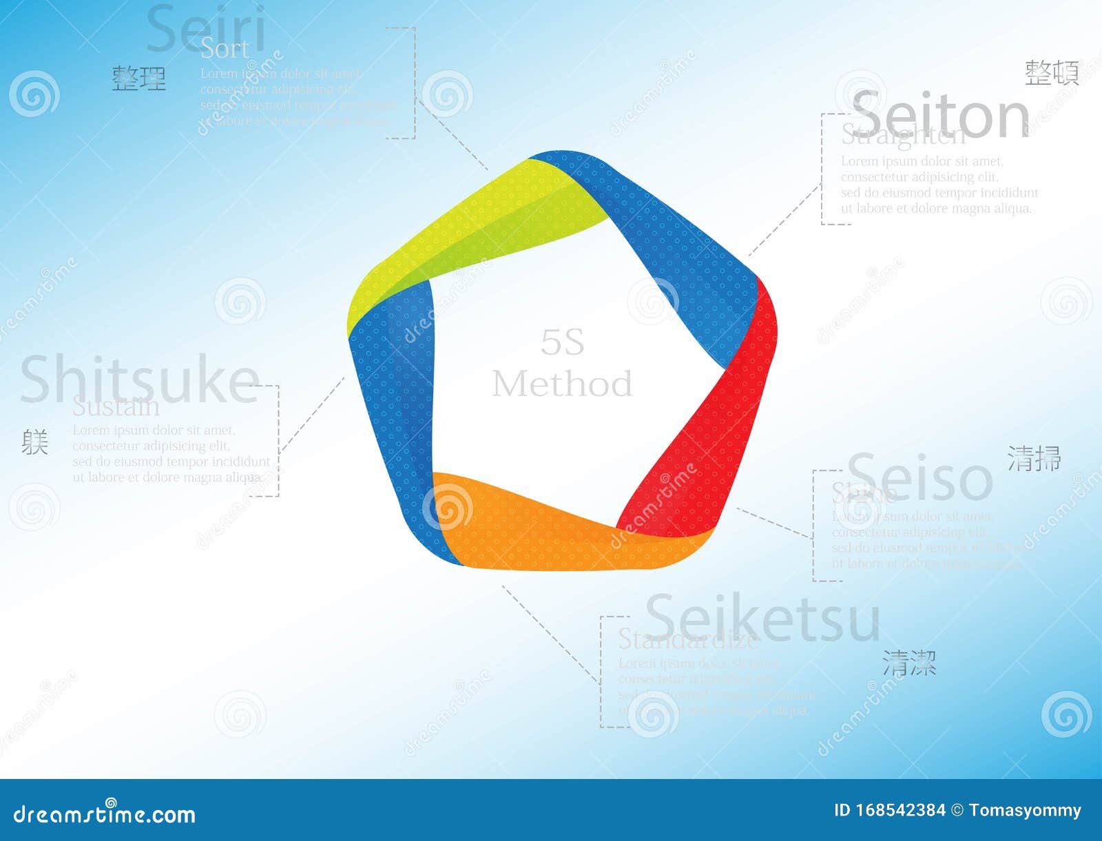 5S Method Infographic Consists Of Lines Cartoon Vector | CartoonDealer ...