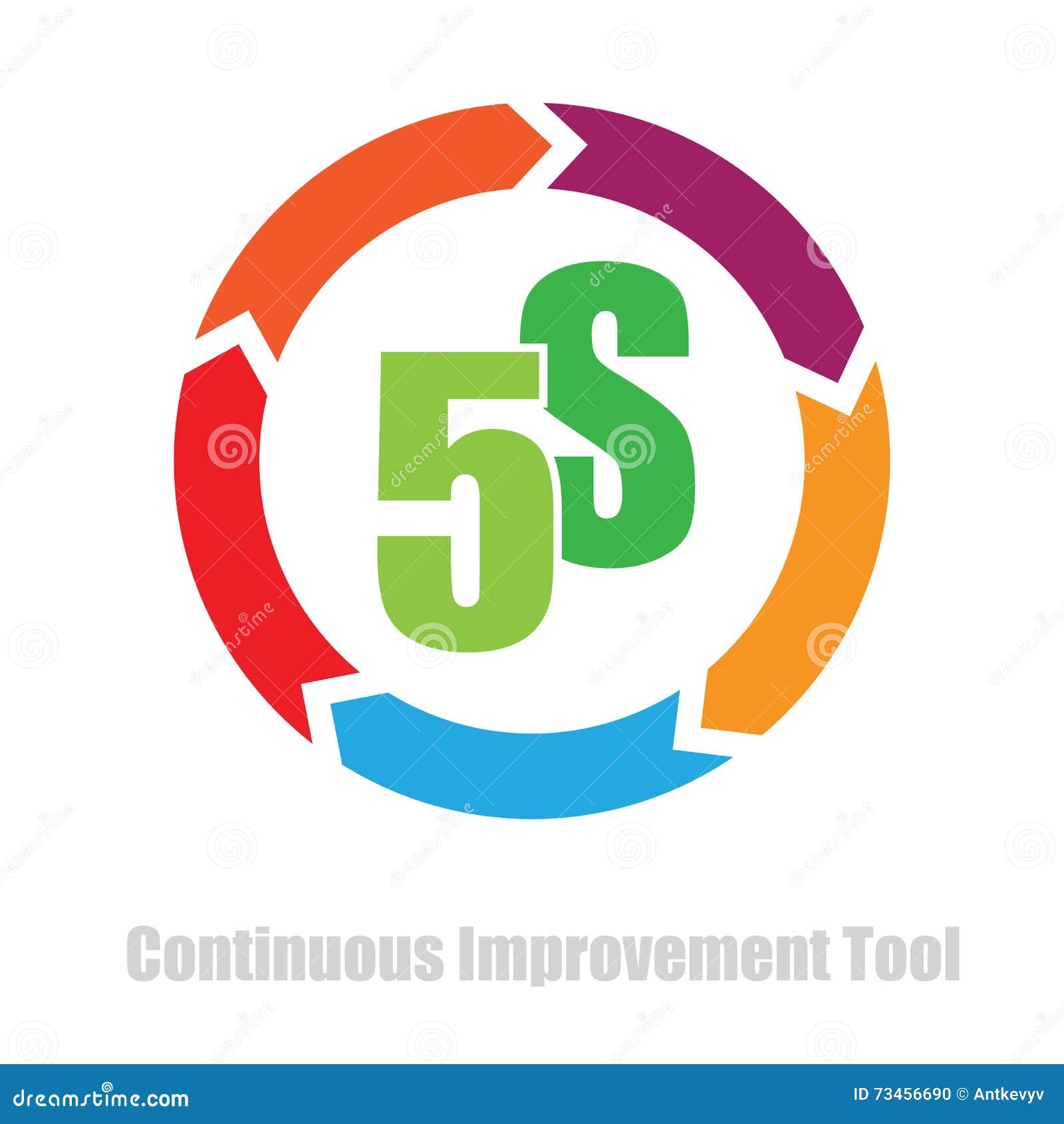 5S methodology cycle stock vector. Illustration of circle - 73456690