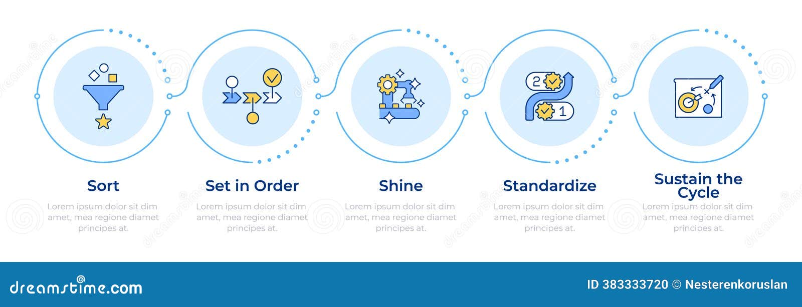OOP Methodology Infographic Circles Vector Illustration | CartoonDealer ...