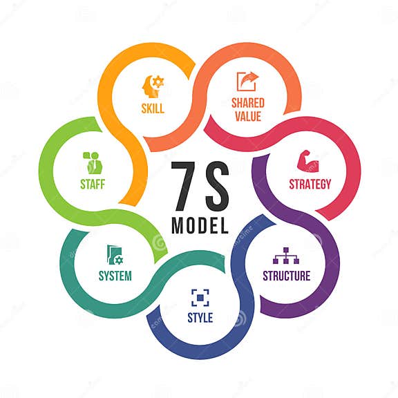 7s Model Circle Cross Chart Diagram and Icon Sign with Strategy ...