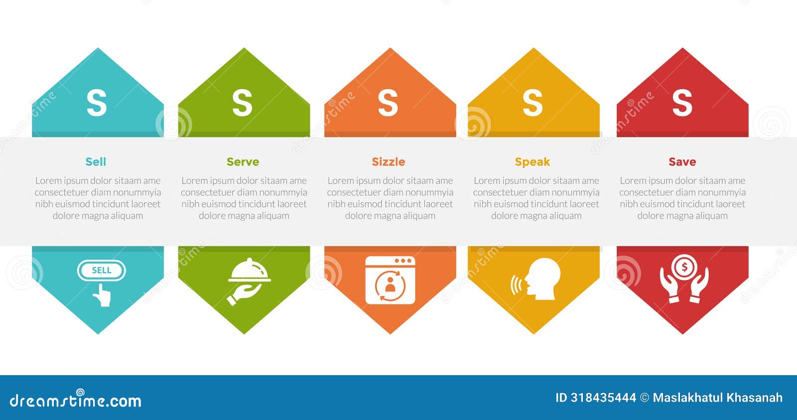 5s Model Marketing Infographics Template Diagram with Creative Arrow Up ...