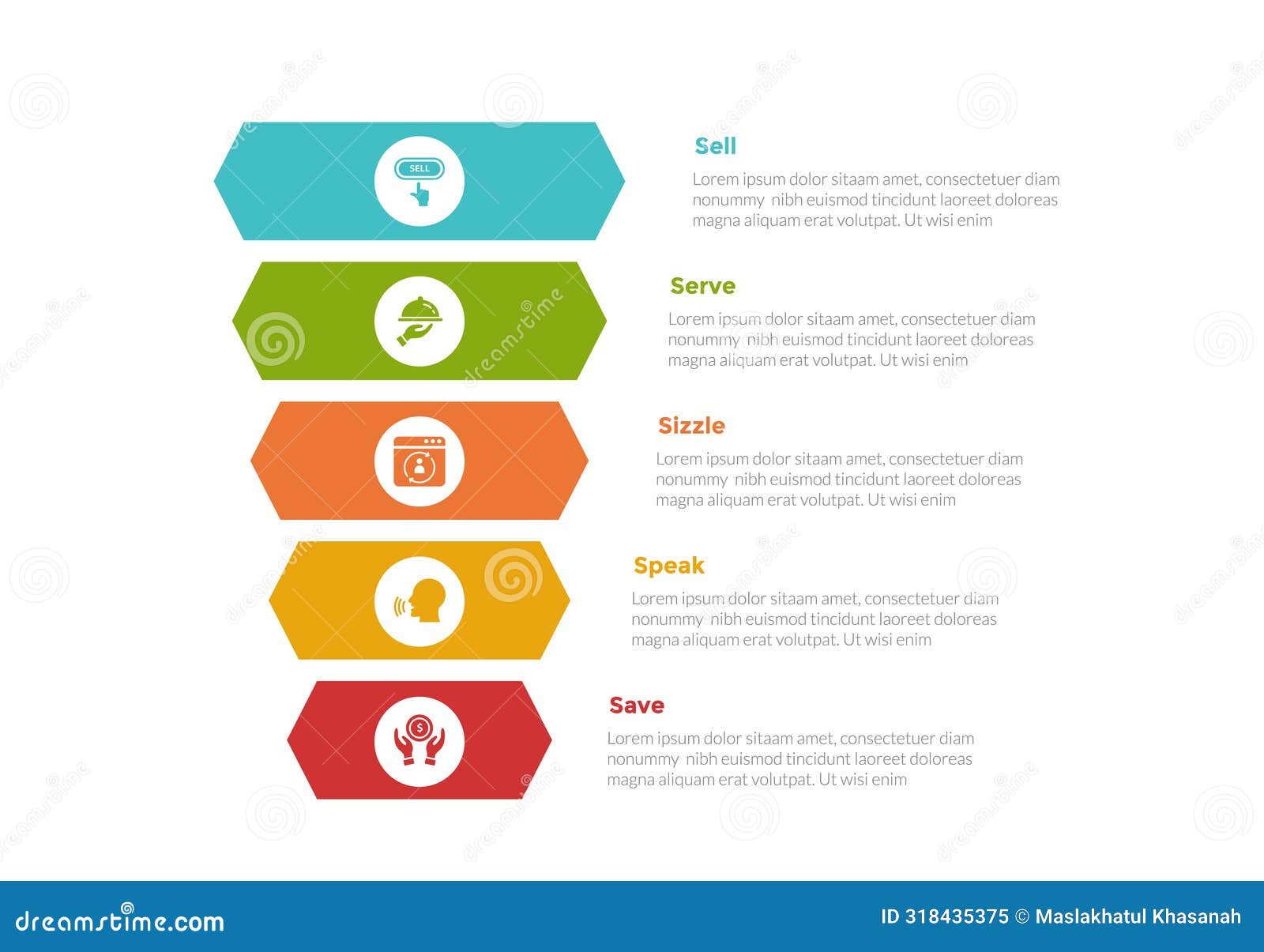 5s Model Marketing Infographics Template Diagram With Vertical Timeline ...
